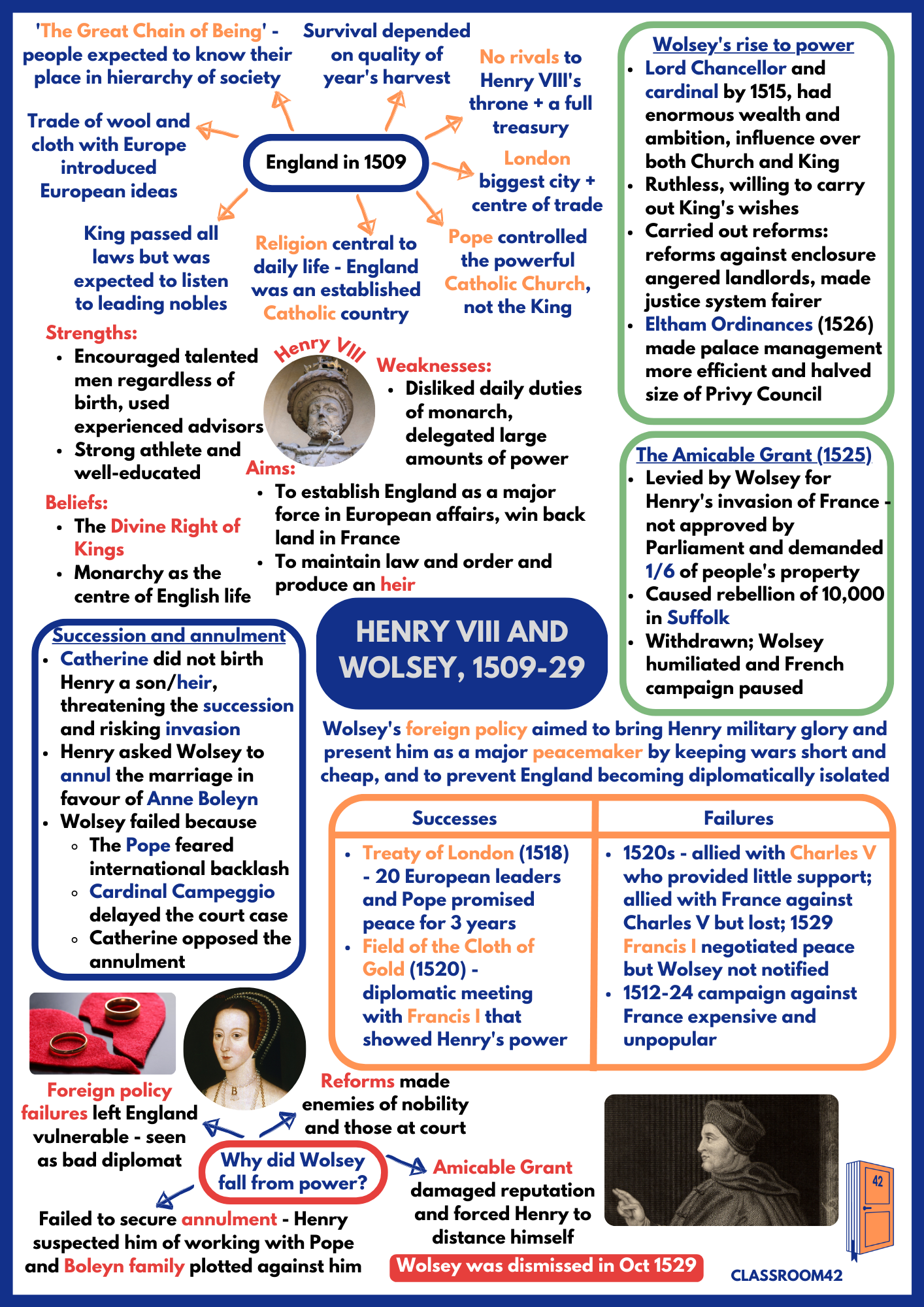 Henry VIII and His Ministers Revision Booklet – Classroom 42