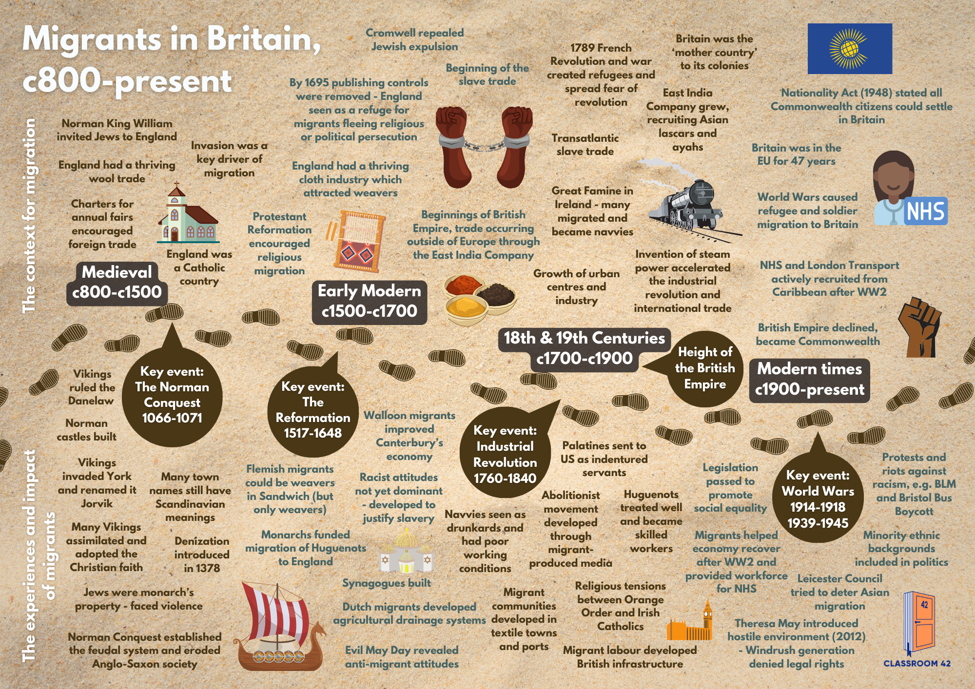 Edexcel Posters (1) – Classroom 42