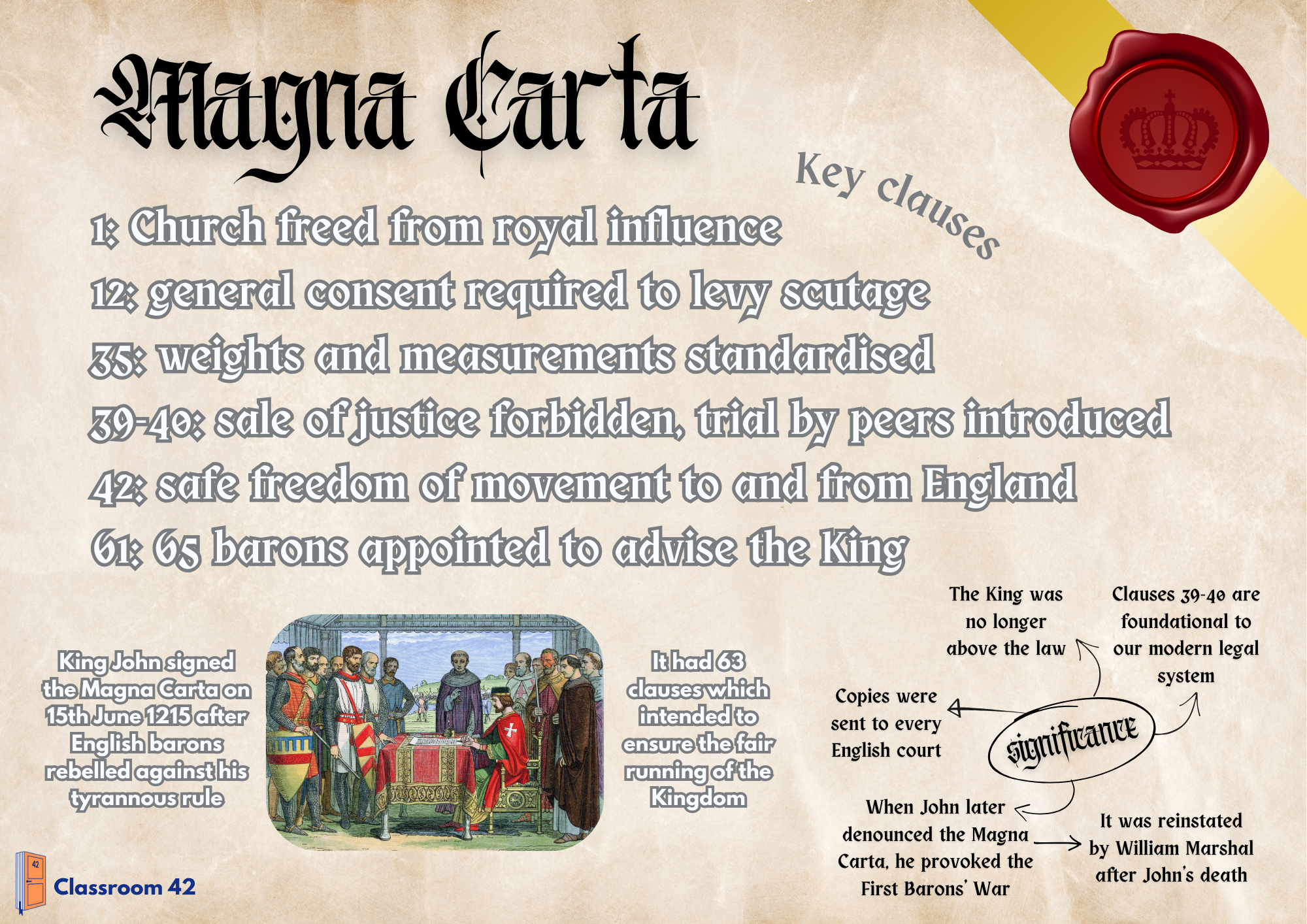 Magna Carta (2) – Classroom 42