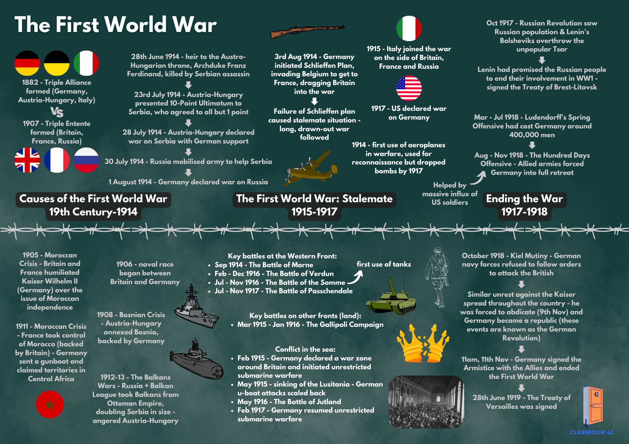 AQA Posters (4) – Classroom 42