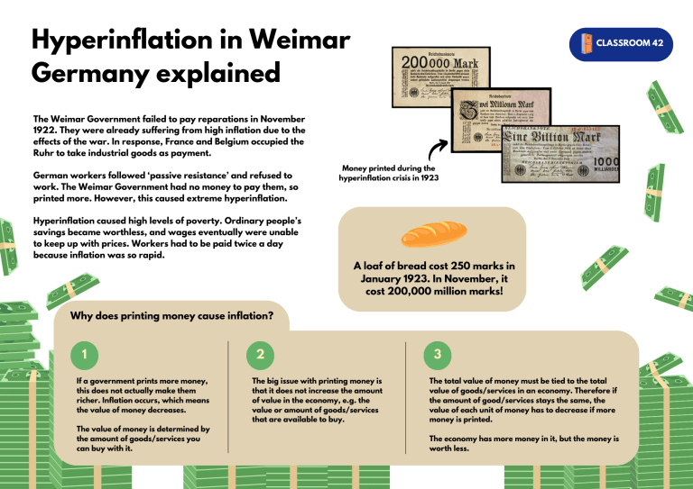 Germany Hyperinflation Poster – Classroom 42
