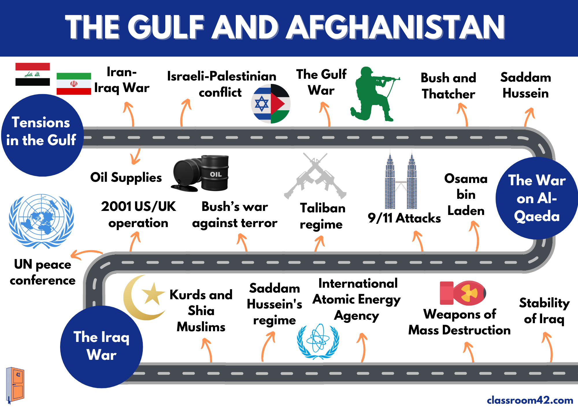 The Gulf and Afghanistan Road Map – Classroom 42