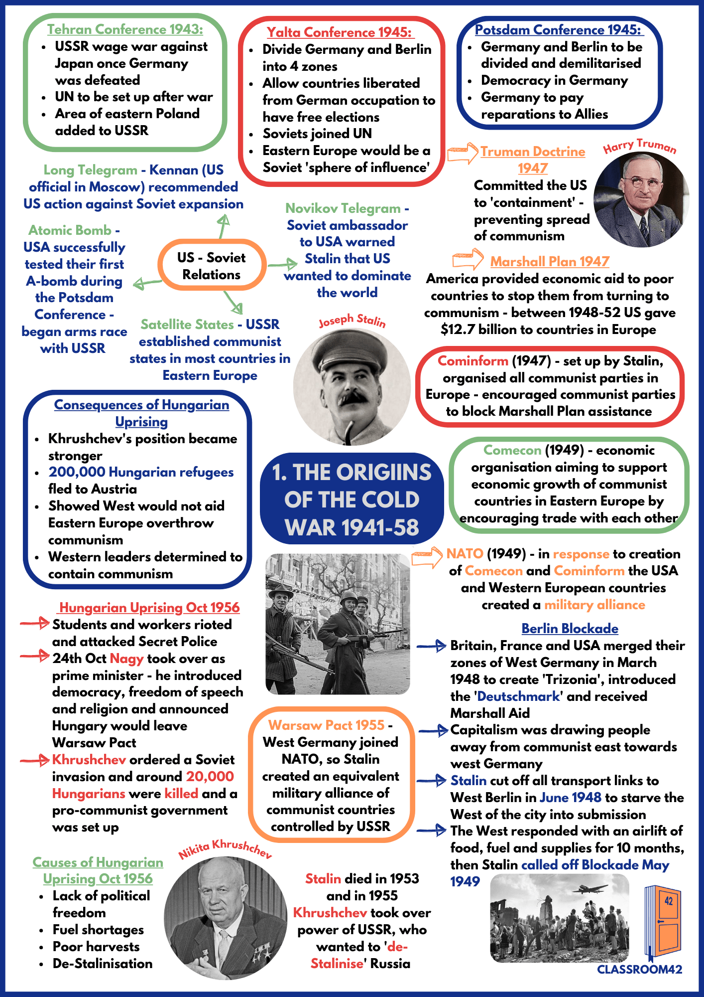 1 The Origins of the Cold War Cheat Sheet-min – Classroom 42
