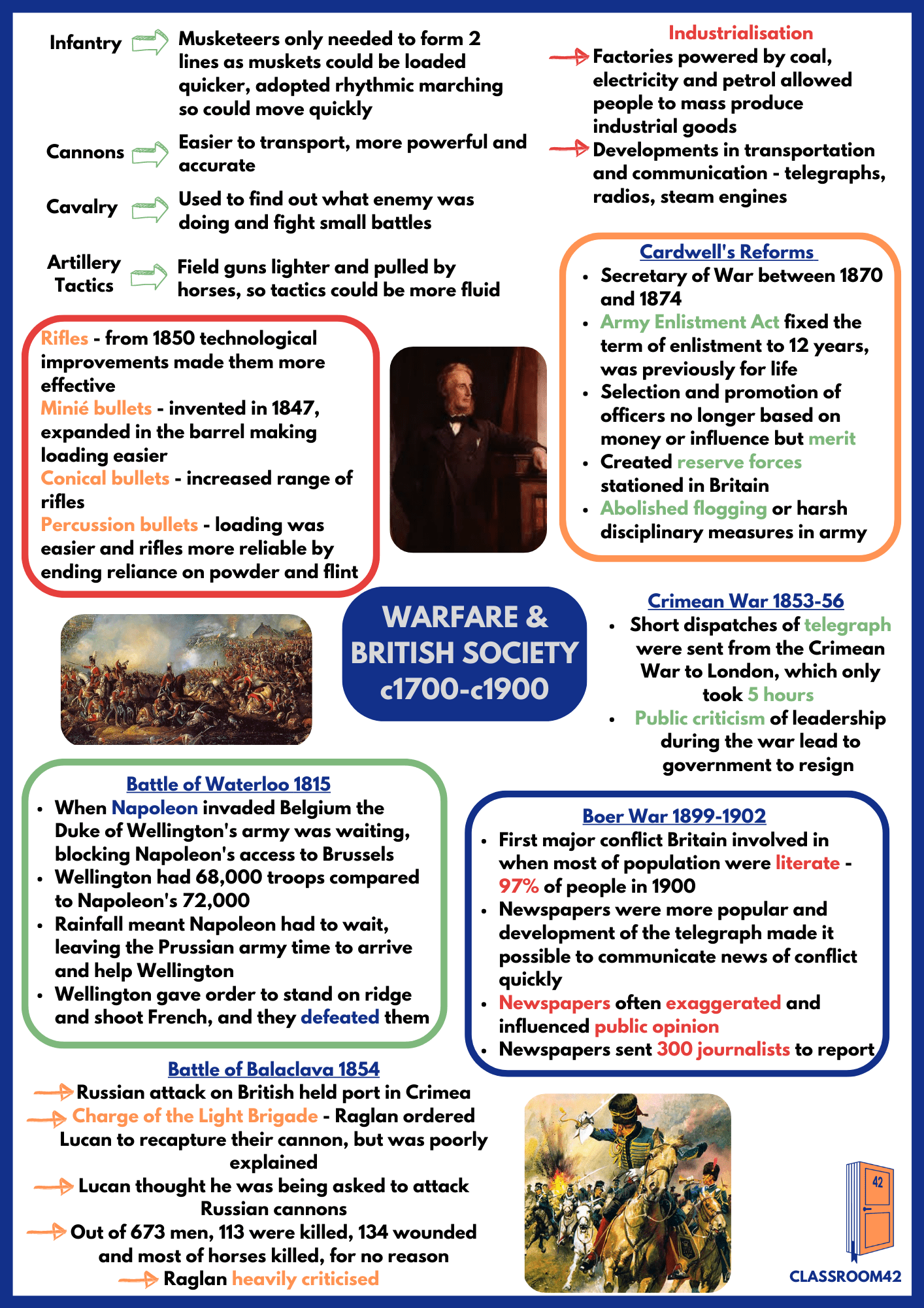 Warfare & British Society c1700-c1900 Cheat Sheet-min – Classroom 42