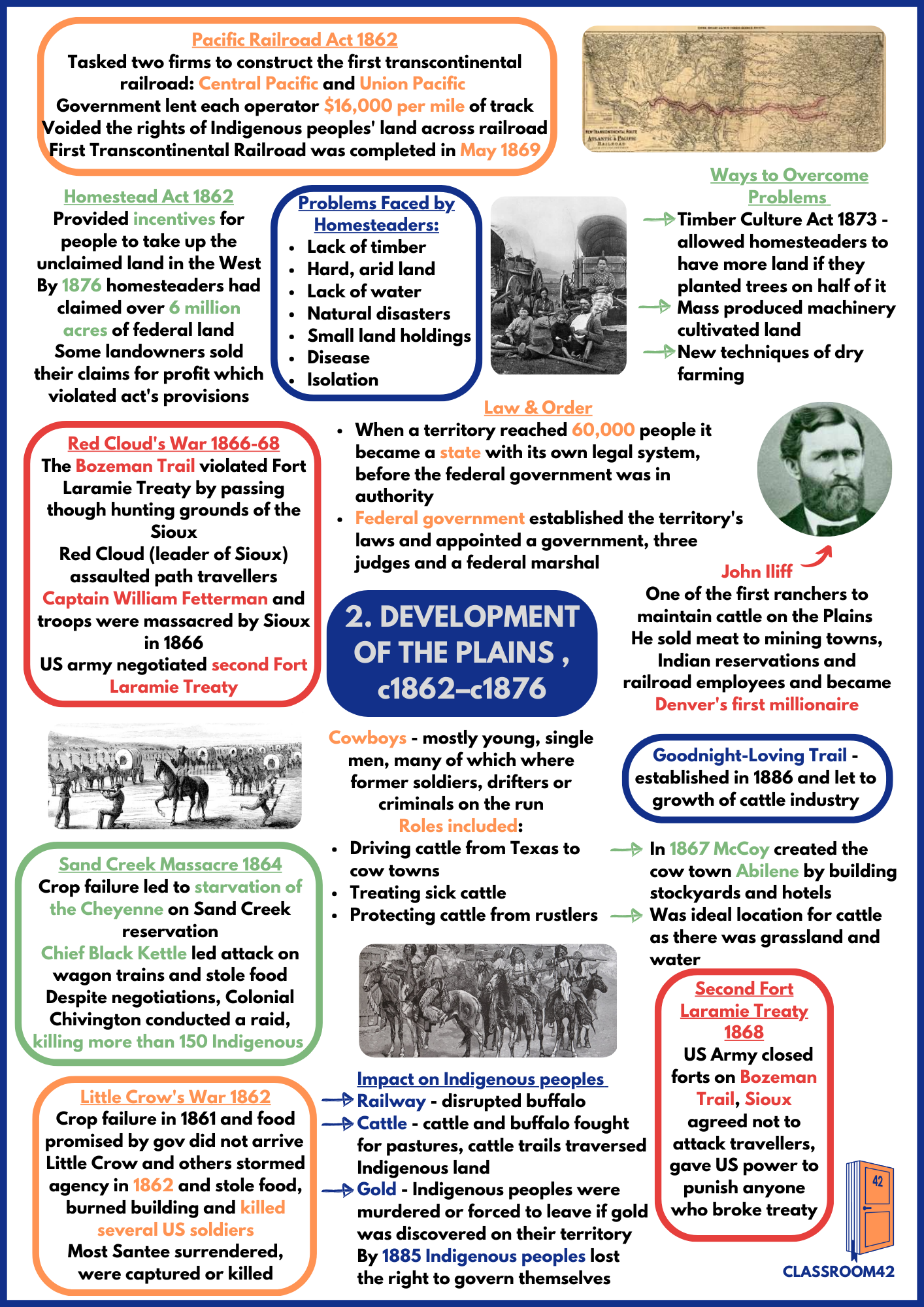 2 Development of the Plains Cheat Sheet – Classroom 42