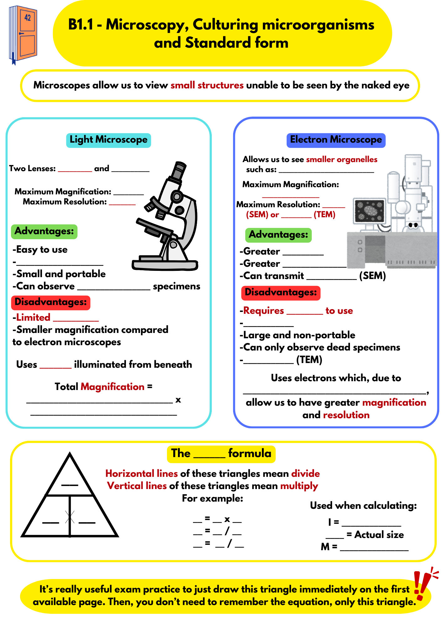 B1.1 – Microscopy, Culturing microorganisms and Standard form gap sheet ...