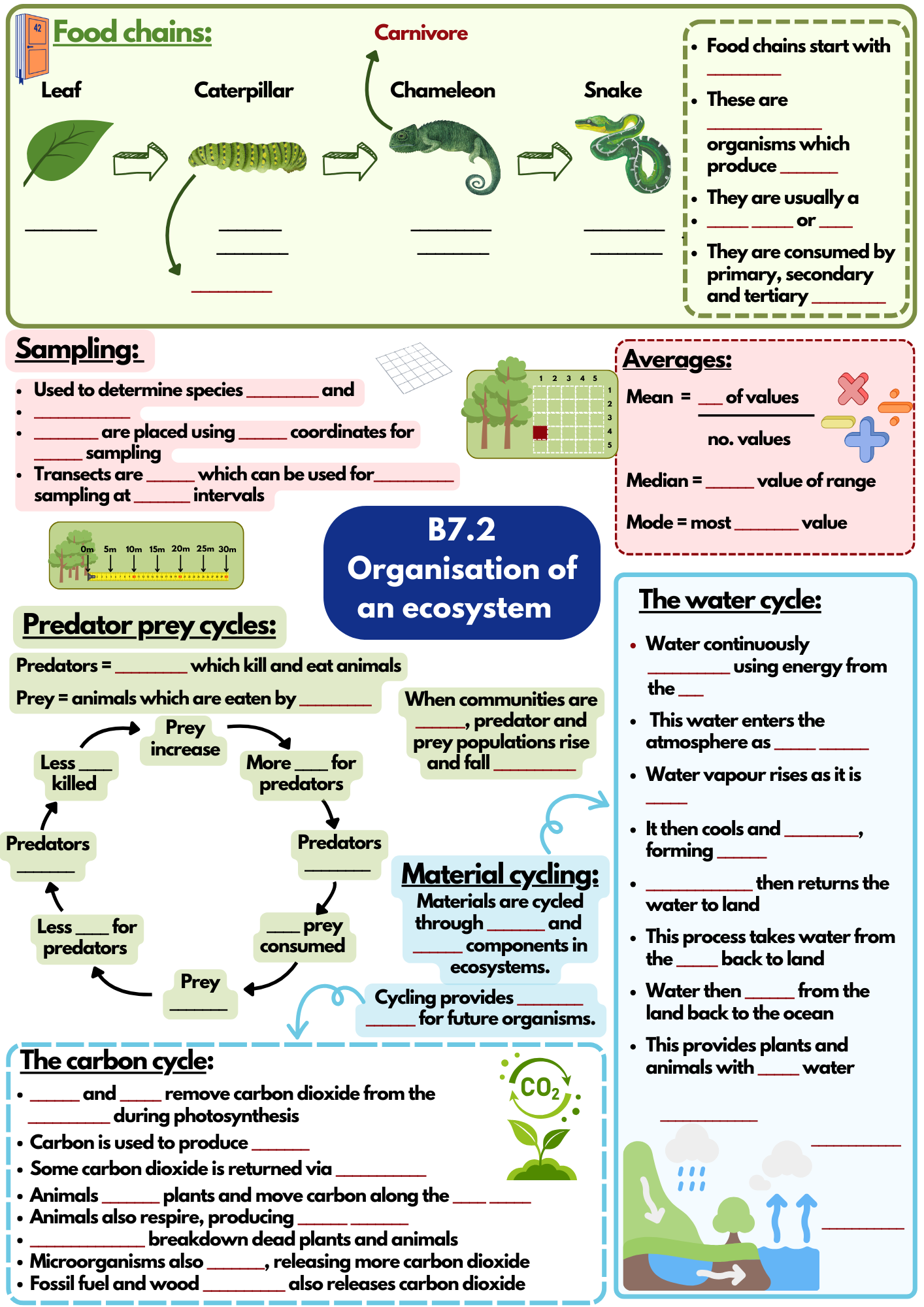 B7.2 Organisation in ecosystems gaps (combined foundation) – Classroom 42