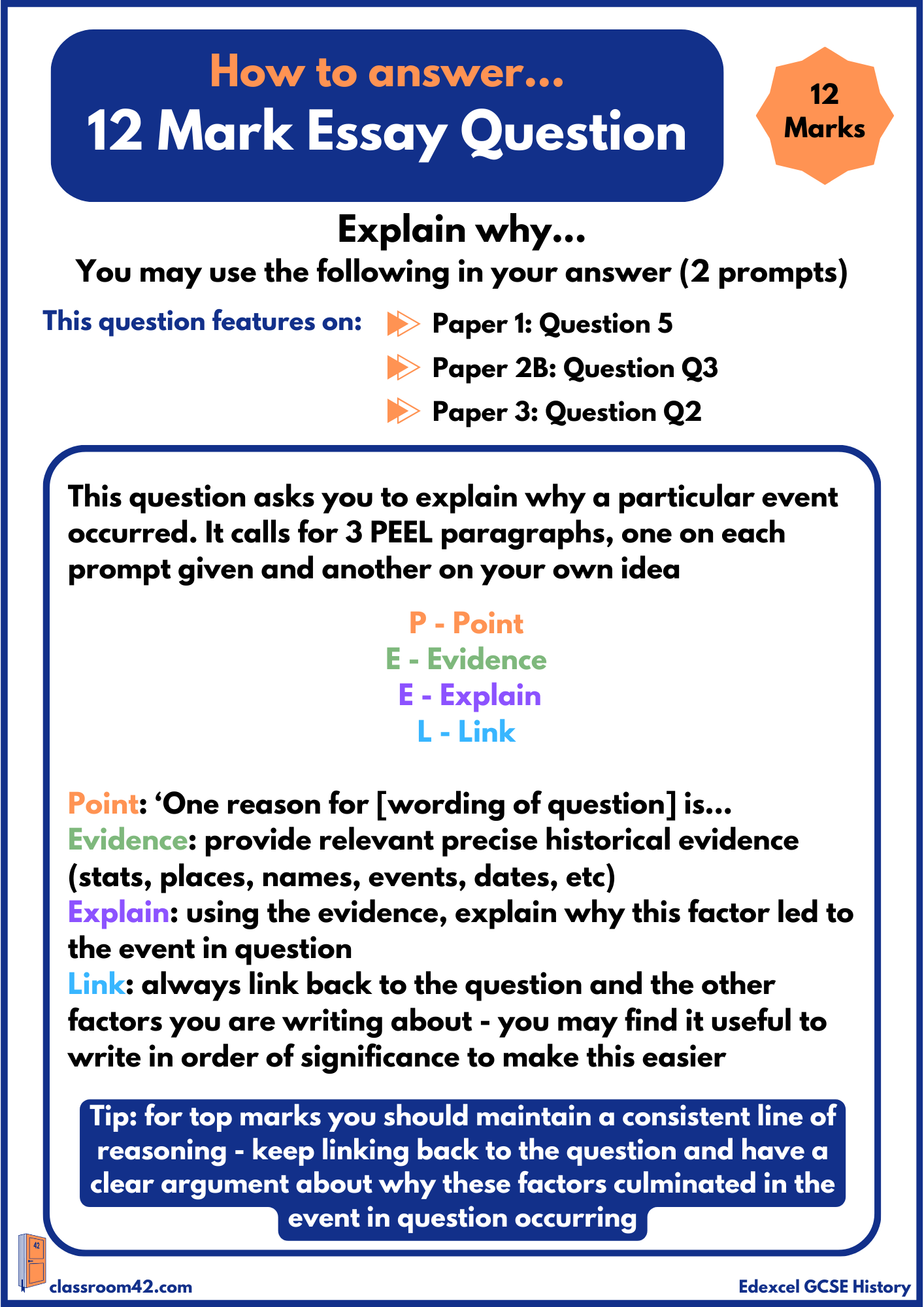 12 Mark Essay – Exam Technique Resource – Classroom 42