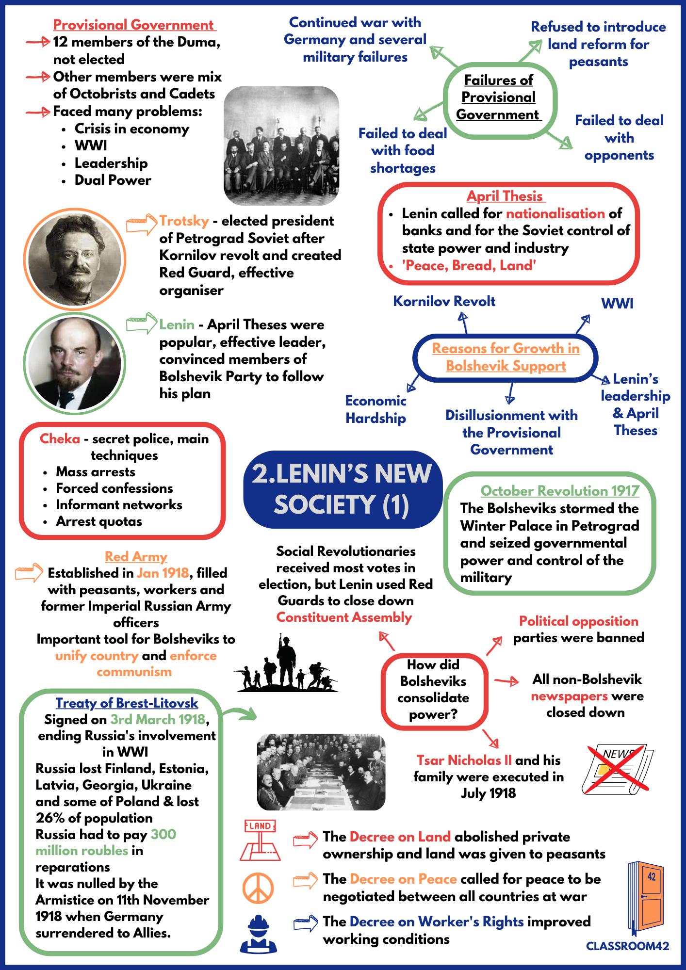 2. Lenin’s New Society (1) Cheat Sheet – Classroom 42