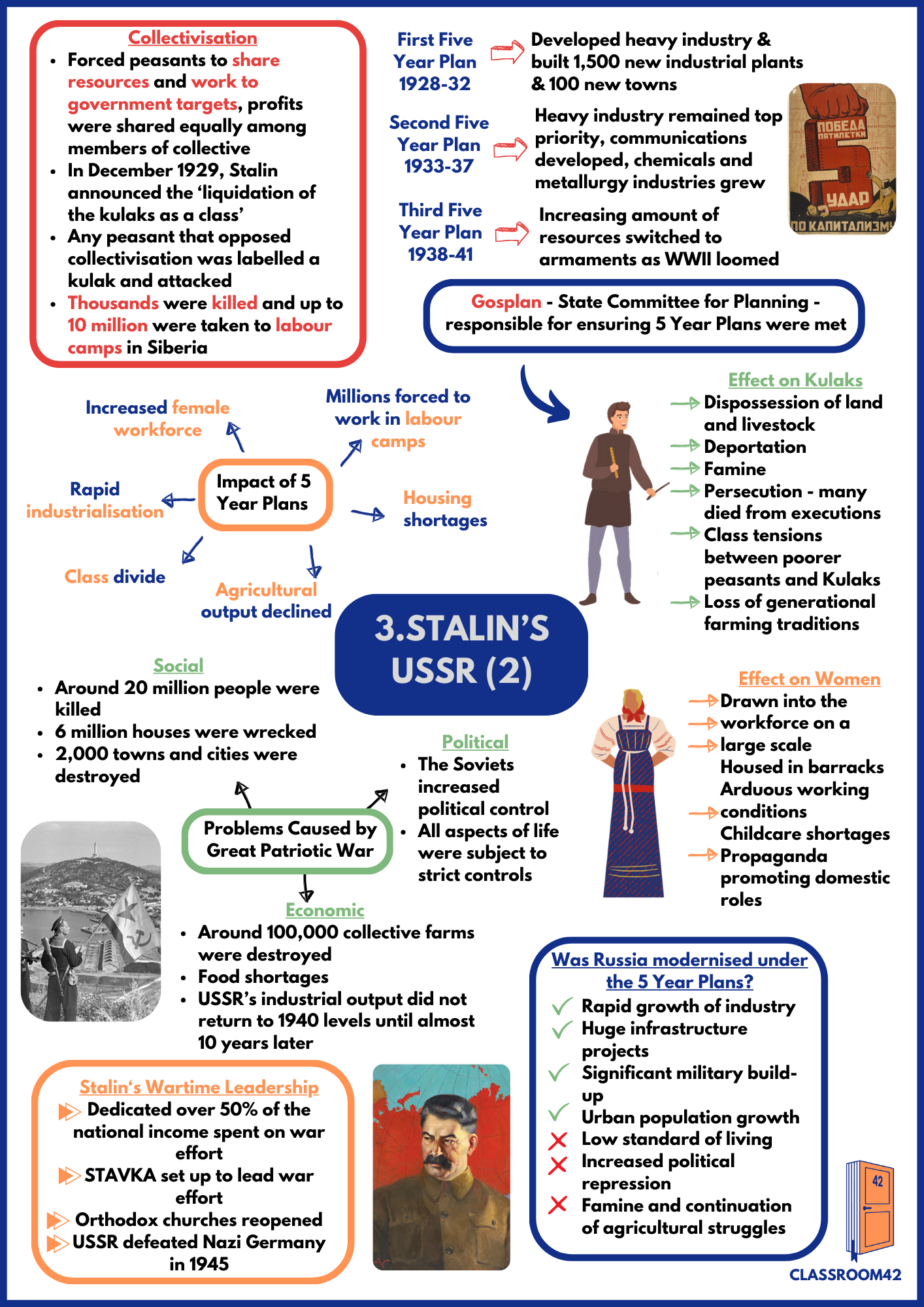 3. Stalin’s USSR (2) Cheat Sheet – Classroom 42