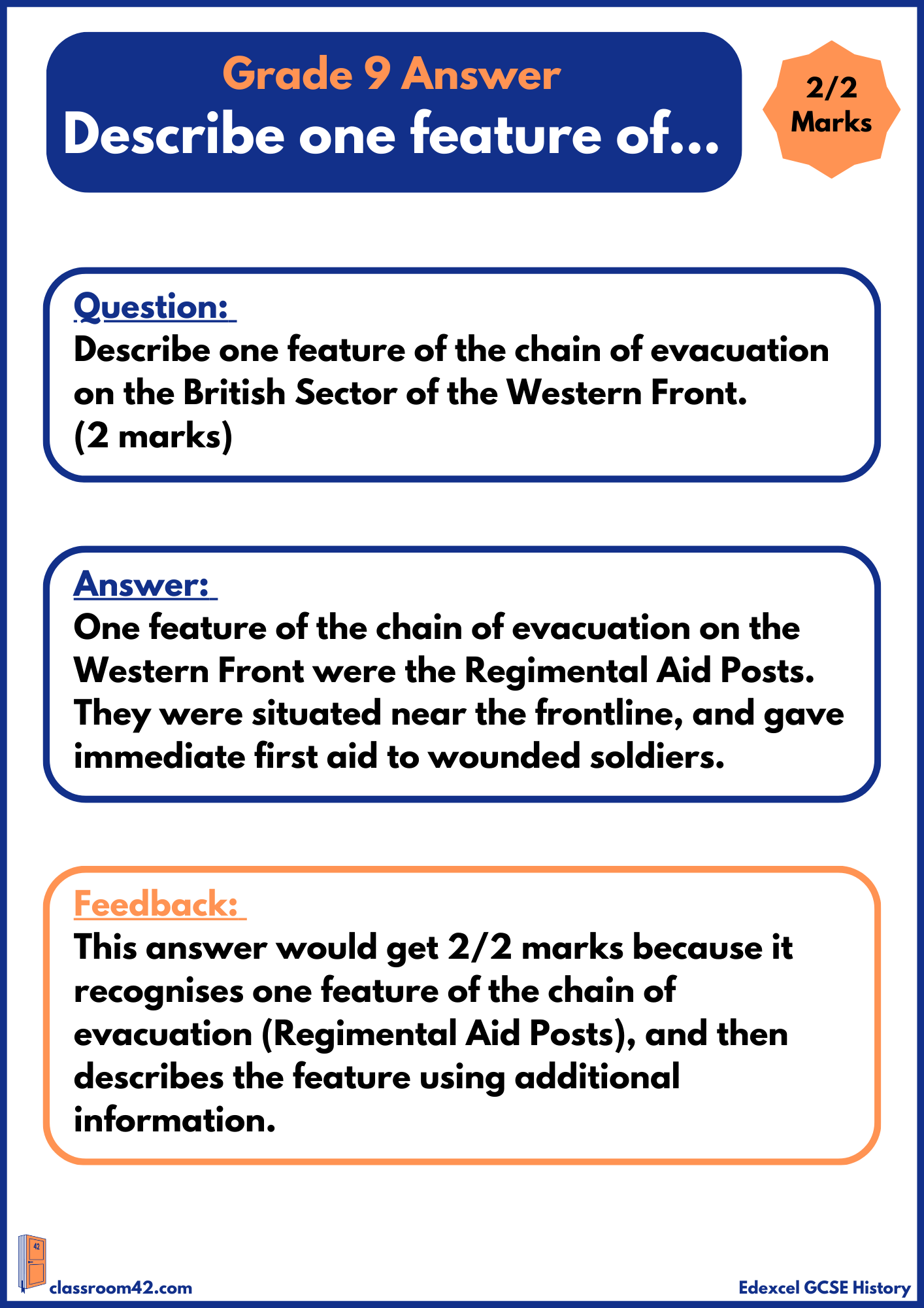 ‘Describe’ Questions – Example Answer Edexcel Medicine – Classroom 42
