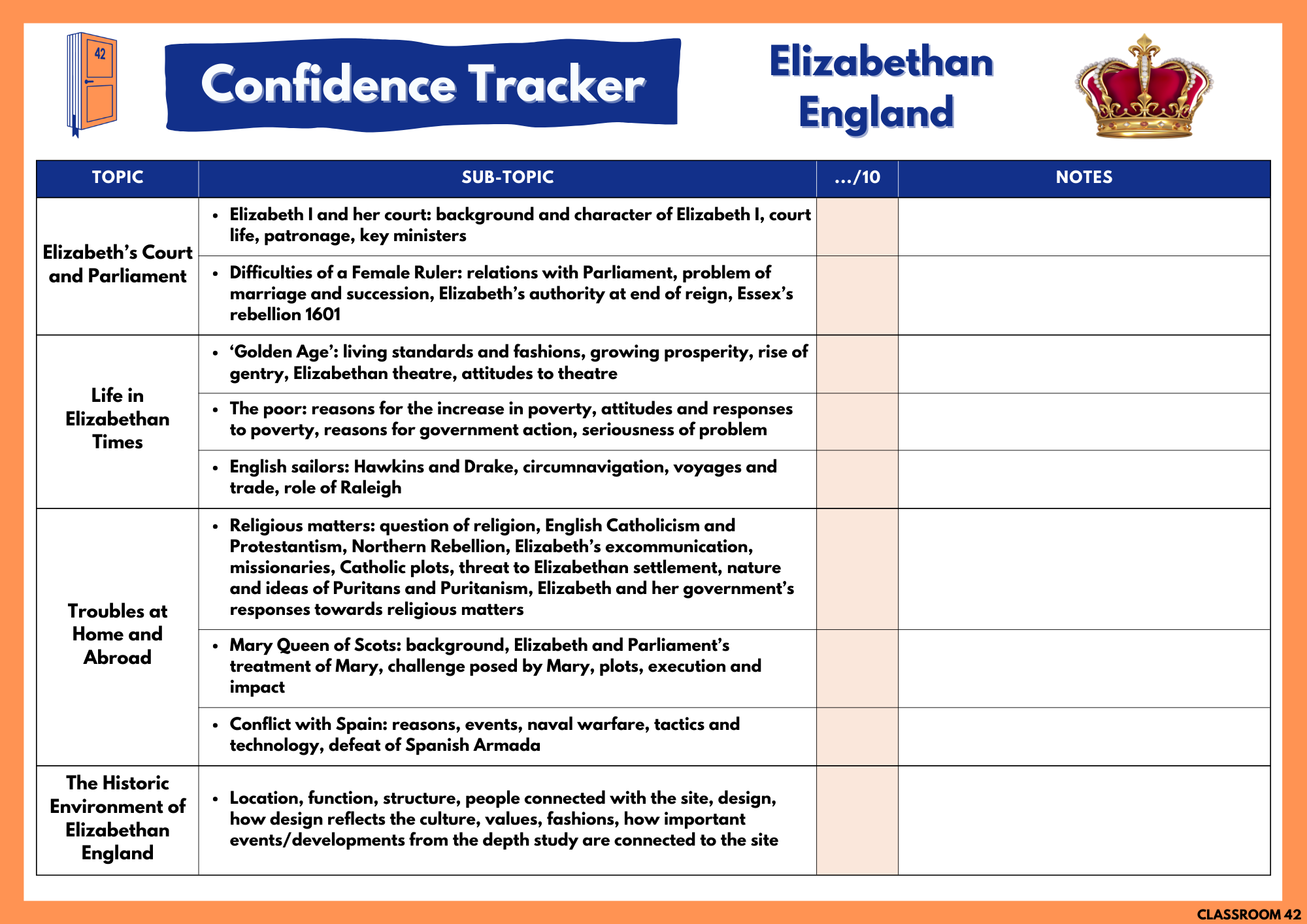 Elizabethan England Confidence Tracker – Classroom 42