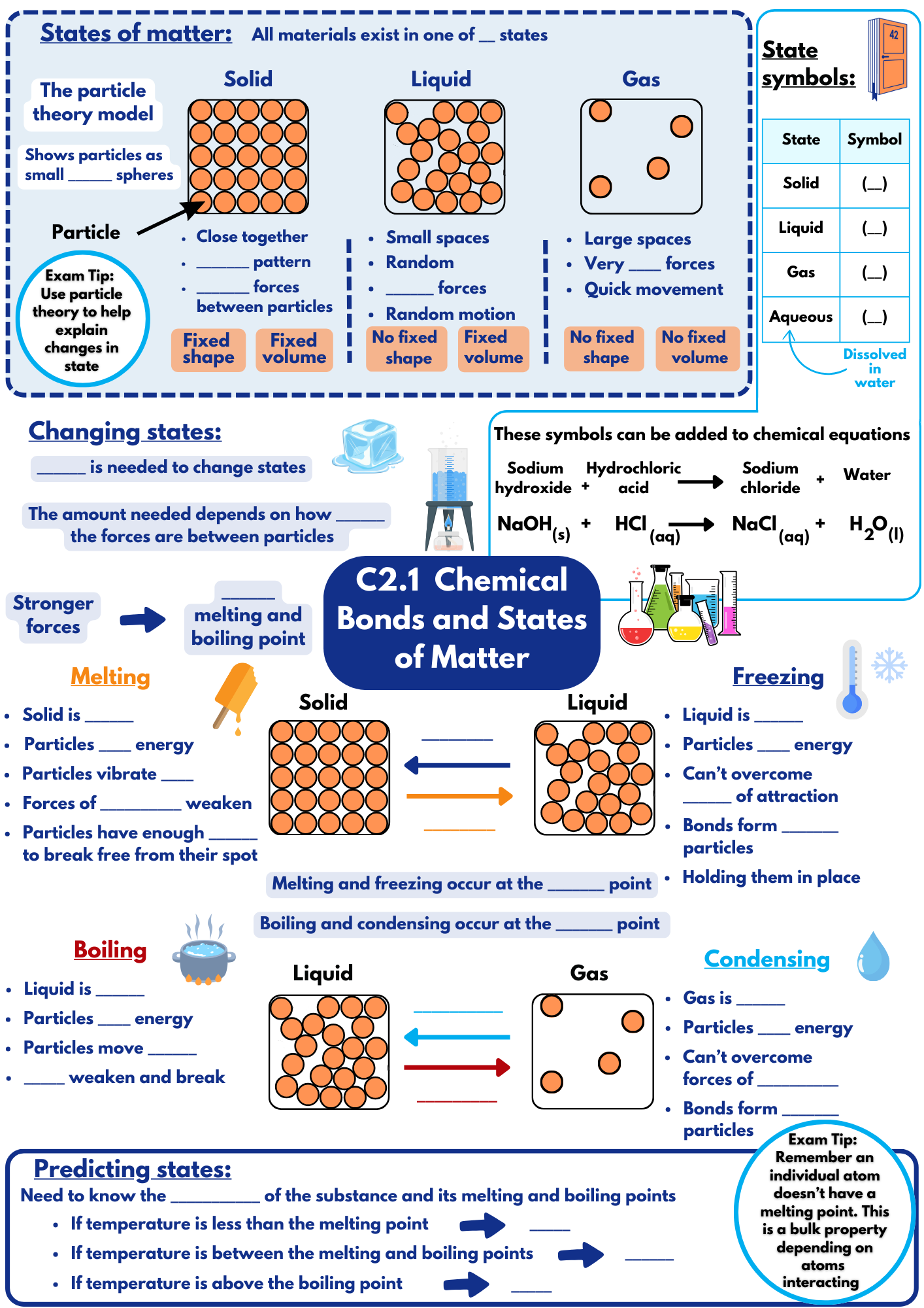 C2.1 Chemical bonds and states of matter (FT blanks) – Classroom 42