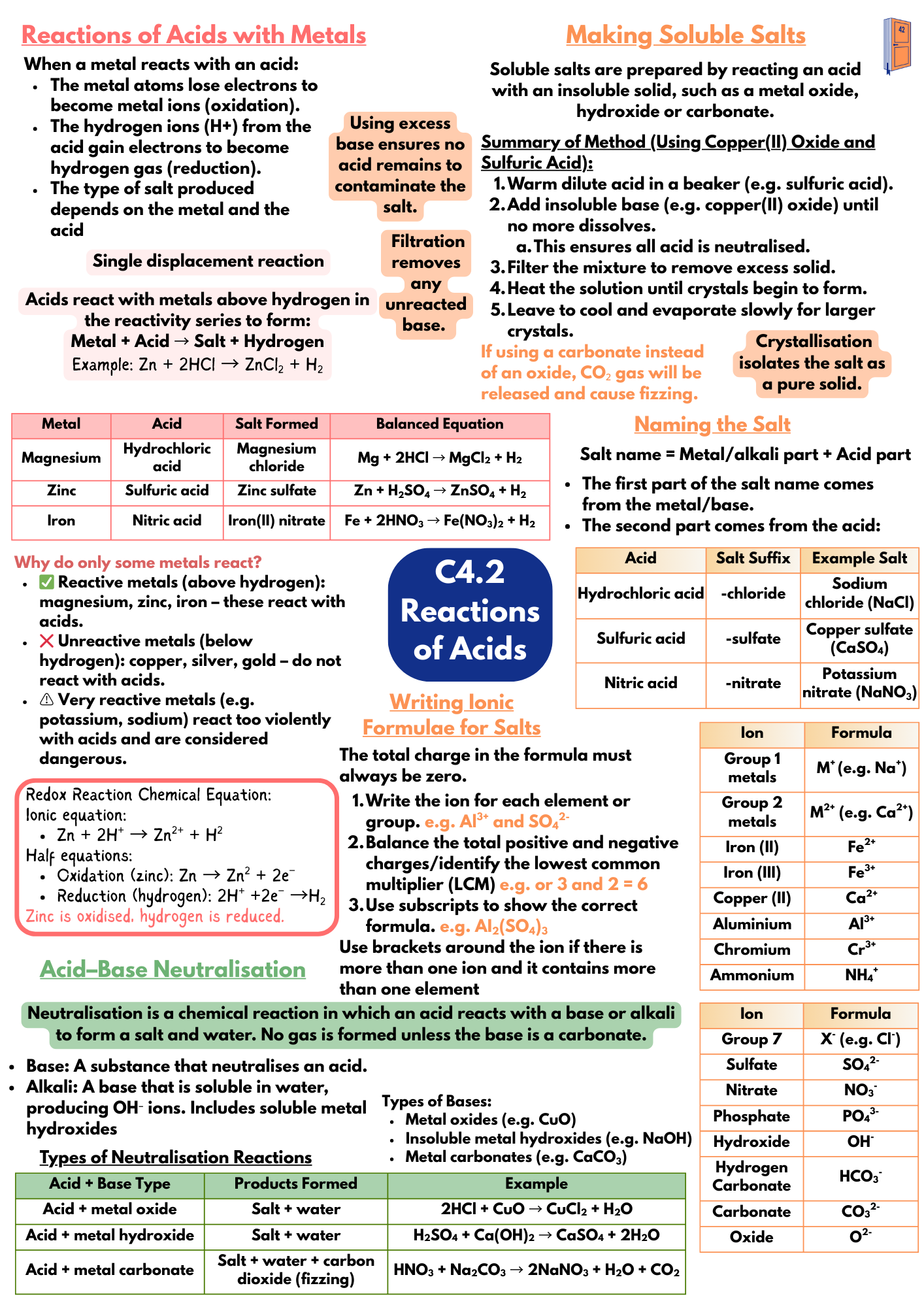 C4.2 Reactions of Acids (Combined HT) – Classroom 42