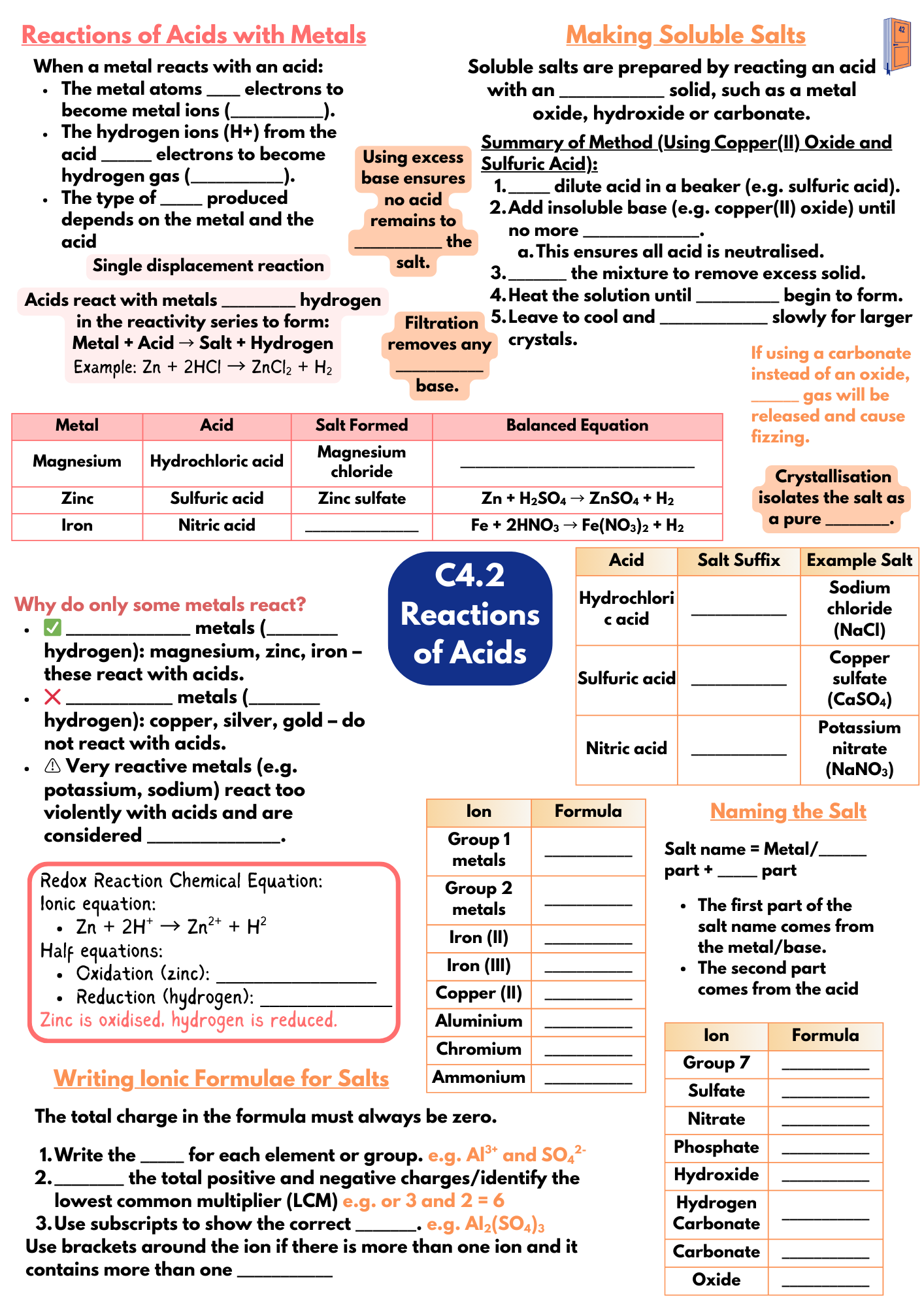 C4.2 Reactions of Acids (Gaps) (Combined FT) – Classroom 42