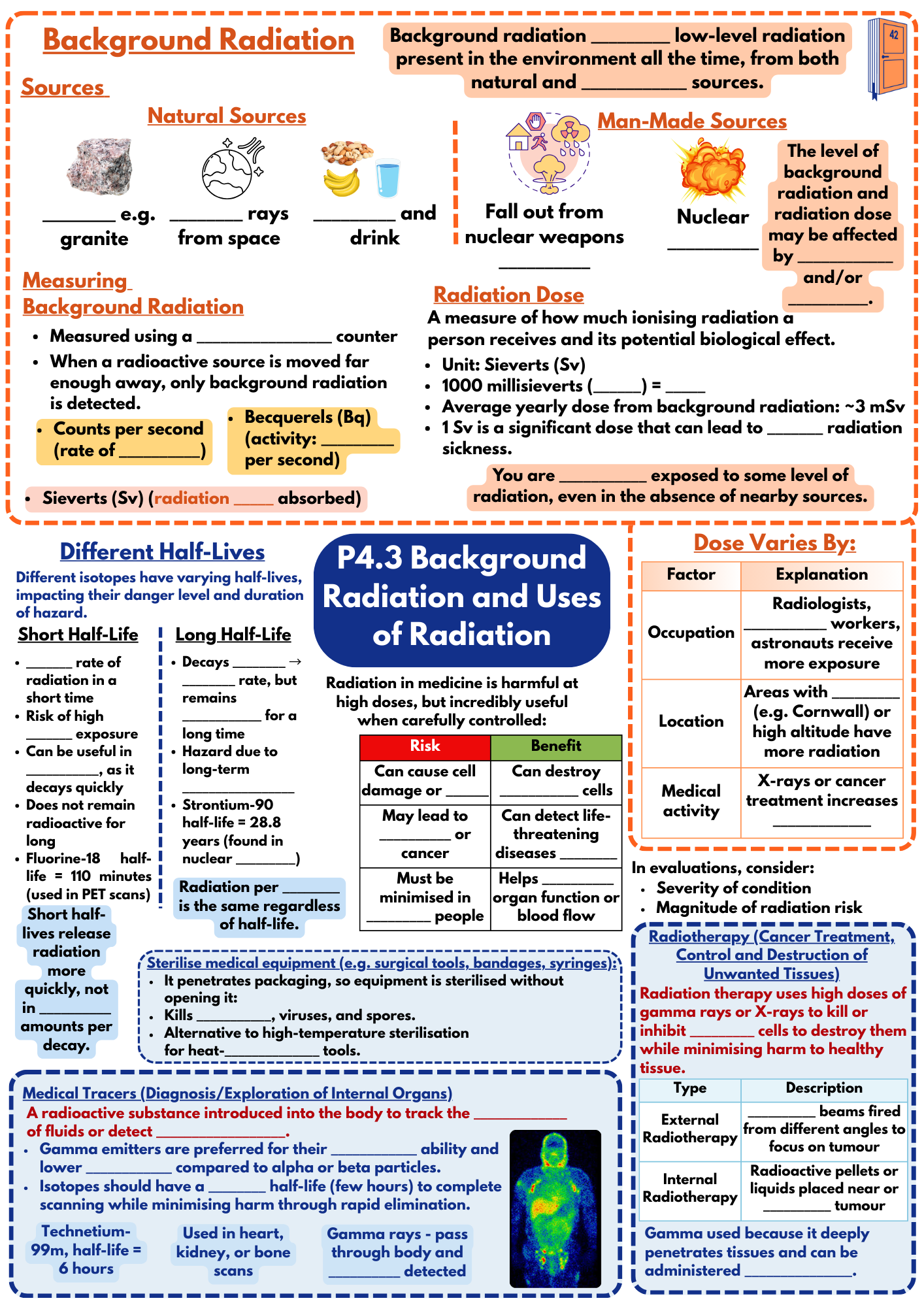 P4.3 Hazards and Uses of Radioactive Emissions and of Background ...