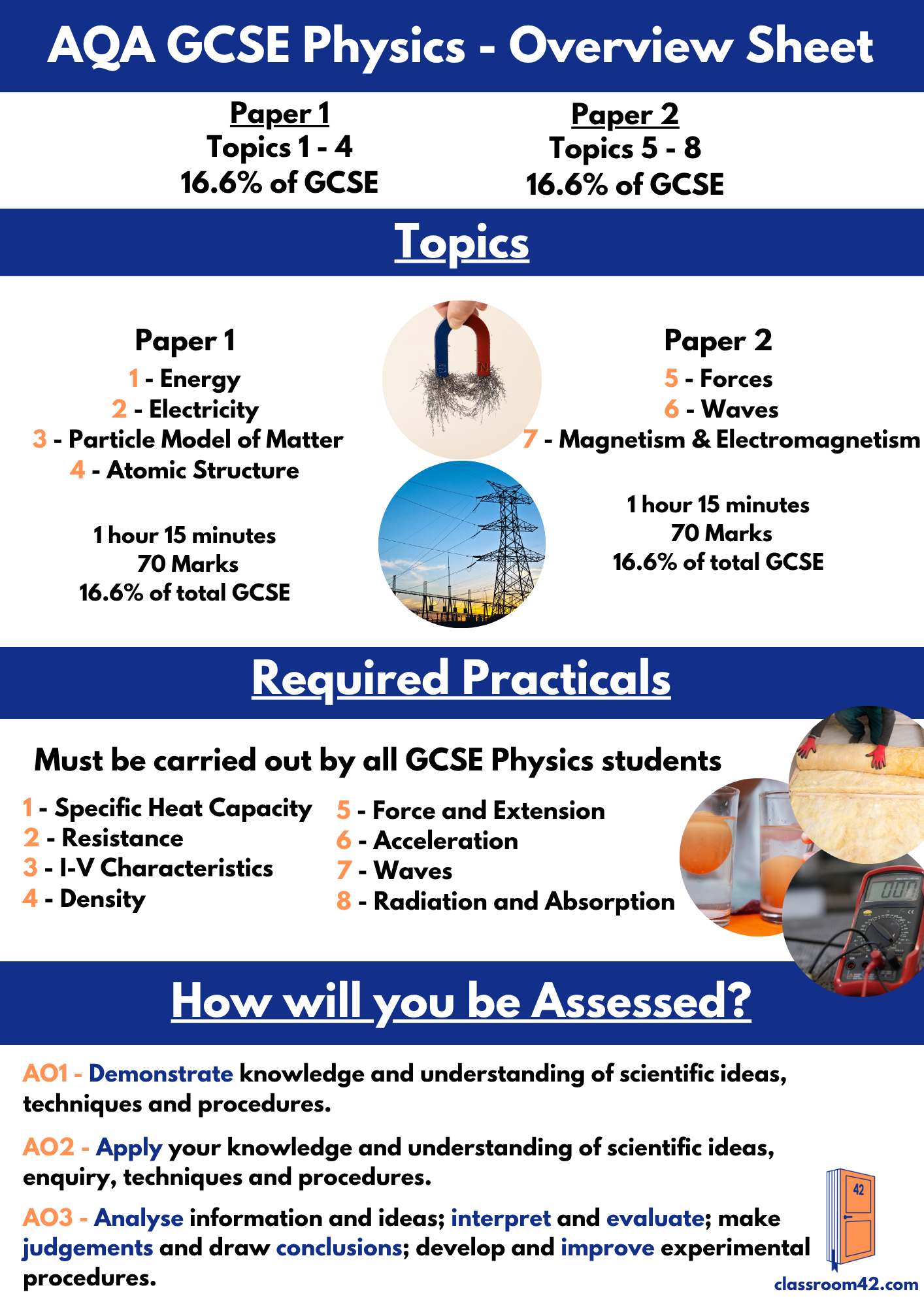 AQA GCSE Physics Course Combined Overview (1) – Classroom 42