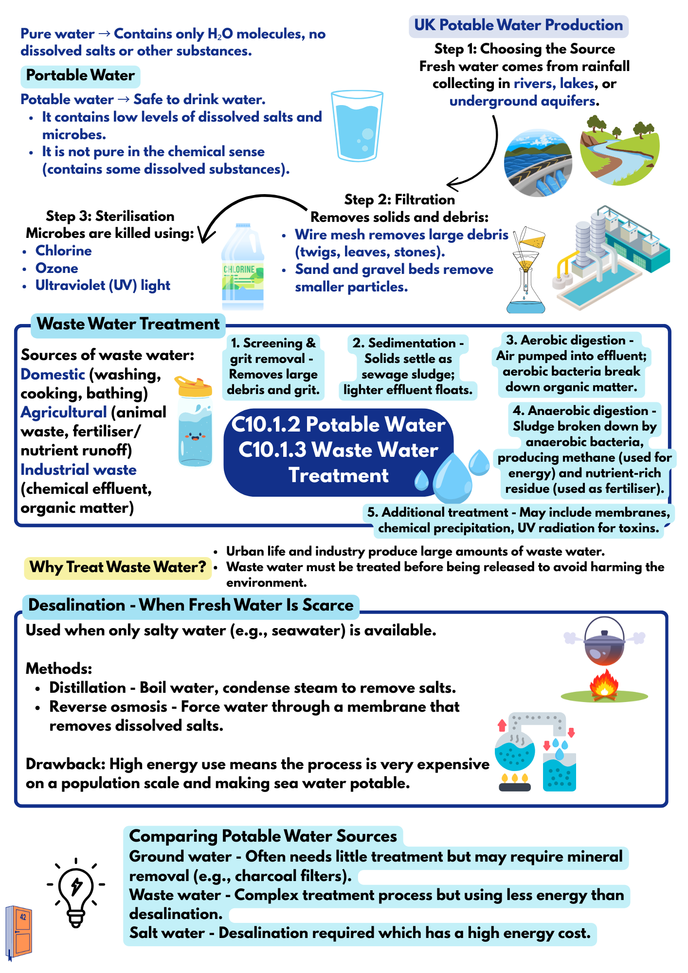 C10.1.2 Potable Water C10.1.3 Waste Water Treatment – Classroom 42