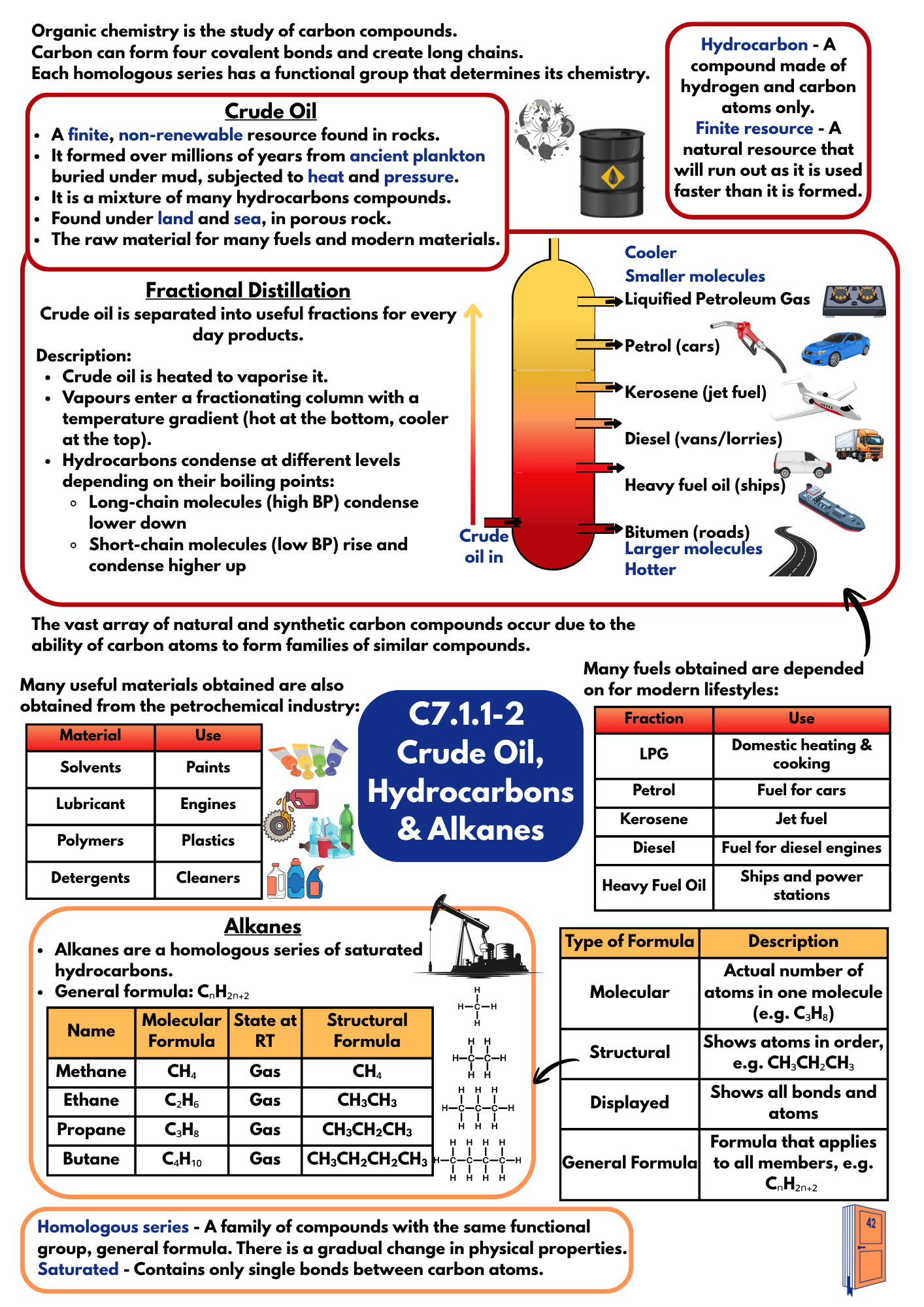 C7.1.1-2 Crude Oil, Hydrocarbons & Alkanes – Classroom 42