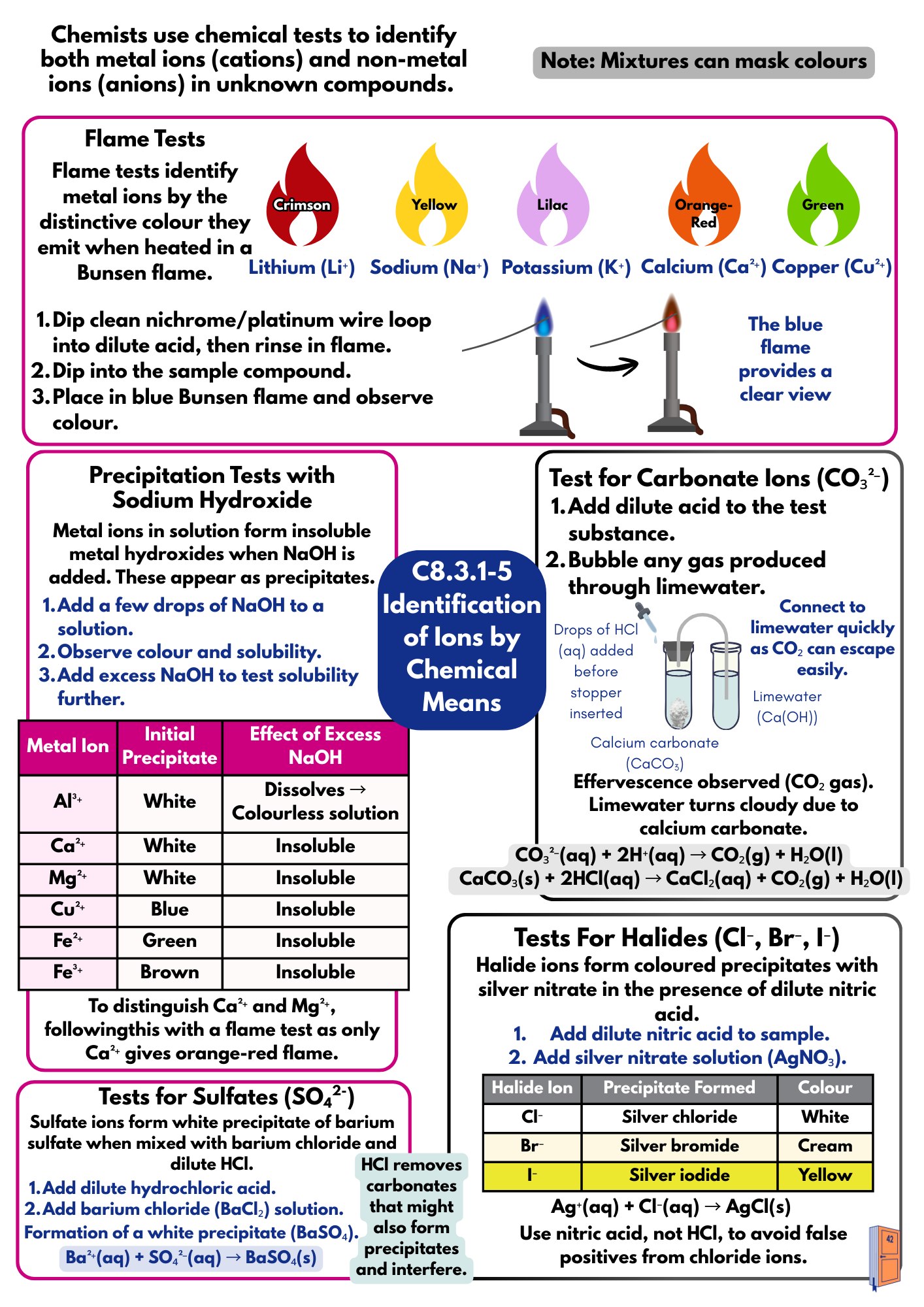 C8.3.1-5 Identification of Ions by Chemical Means – Classroom 42