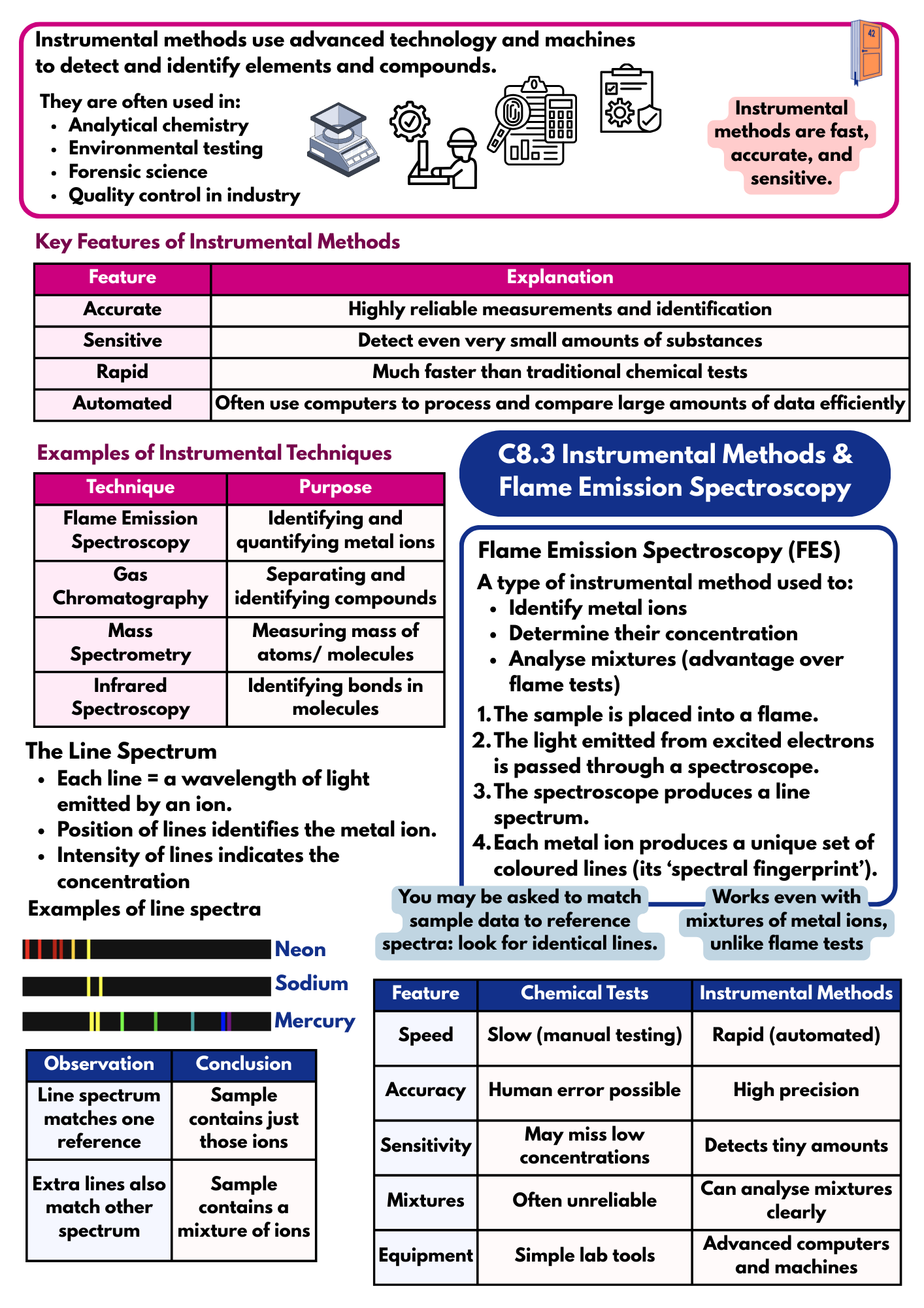 C8.3.6-7 Identification of Ions by Chemical Means – Classroom 42