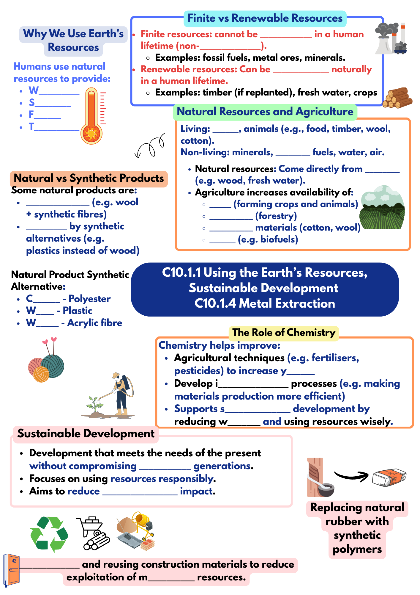 (FT) Gaps C10.1.1 Using the Earth’s Resources, Sustainable Development ...