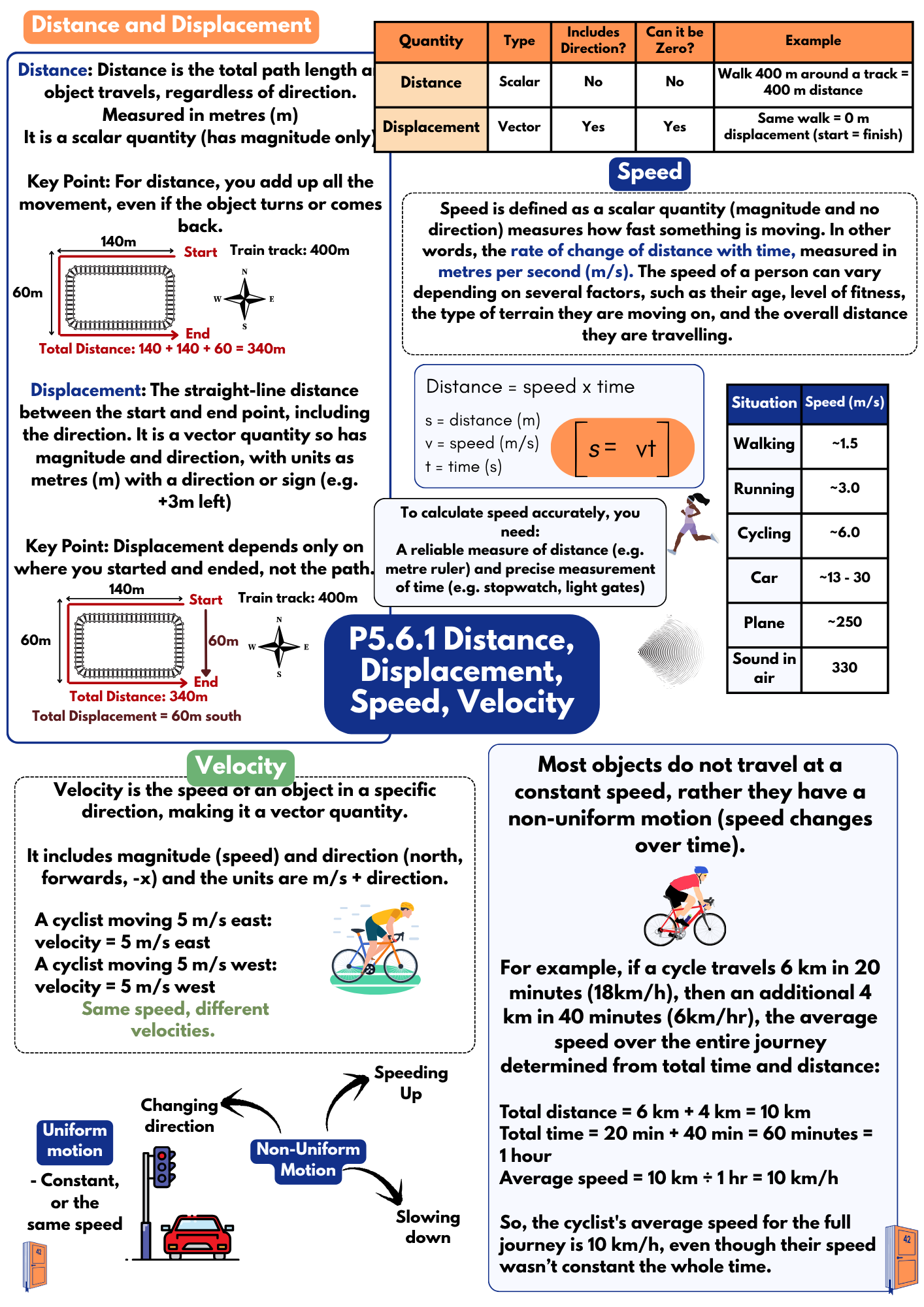 (FT) P5.6.1-3 Forces and Motion – Classroom 42