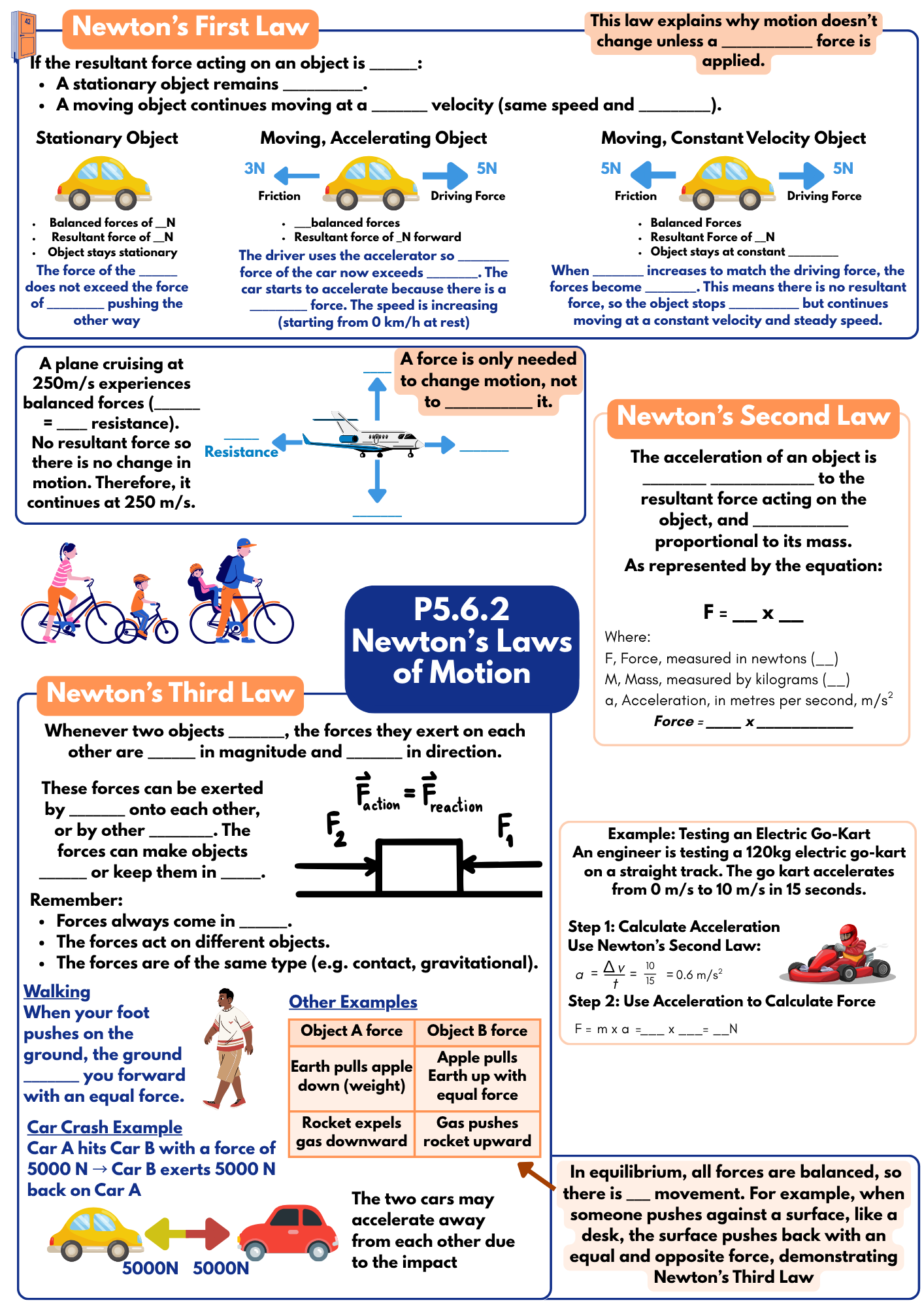 Gaps (FT) P5.6.2 Newton’s Laws of Motion – Classroom 42