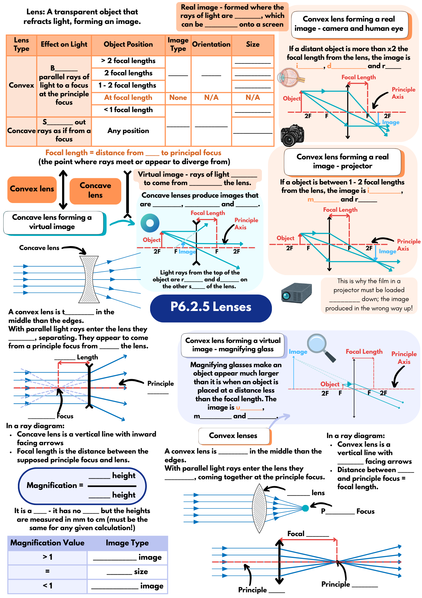 Gaps P6.2.5-6 Lenses and Visible Light – Classroom 42