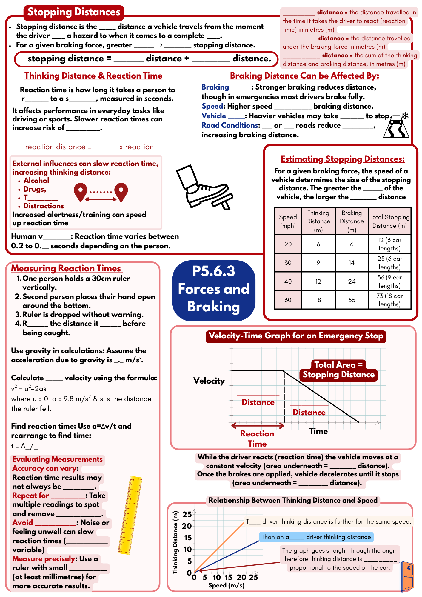 Gaps (Physics) P5.6.3 Forces and Braking – Classroom 42
