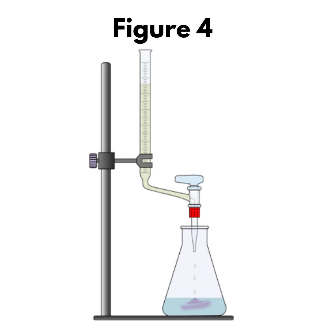 1_Figure 4 Chemistry FT Paper 1 – Classroom 42