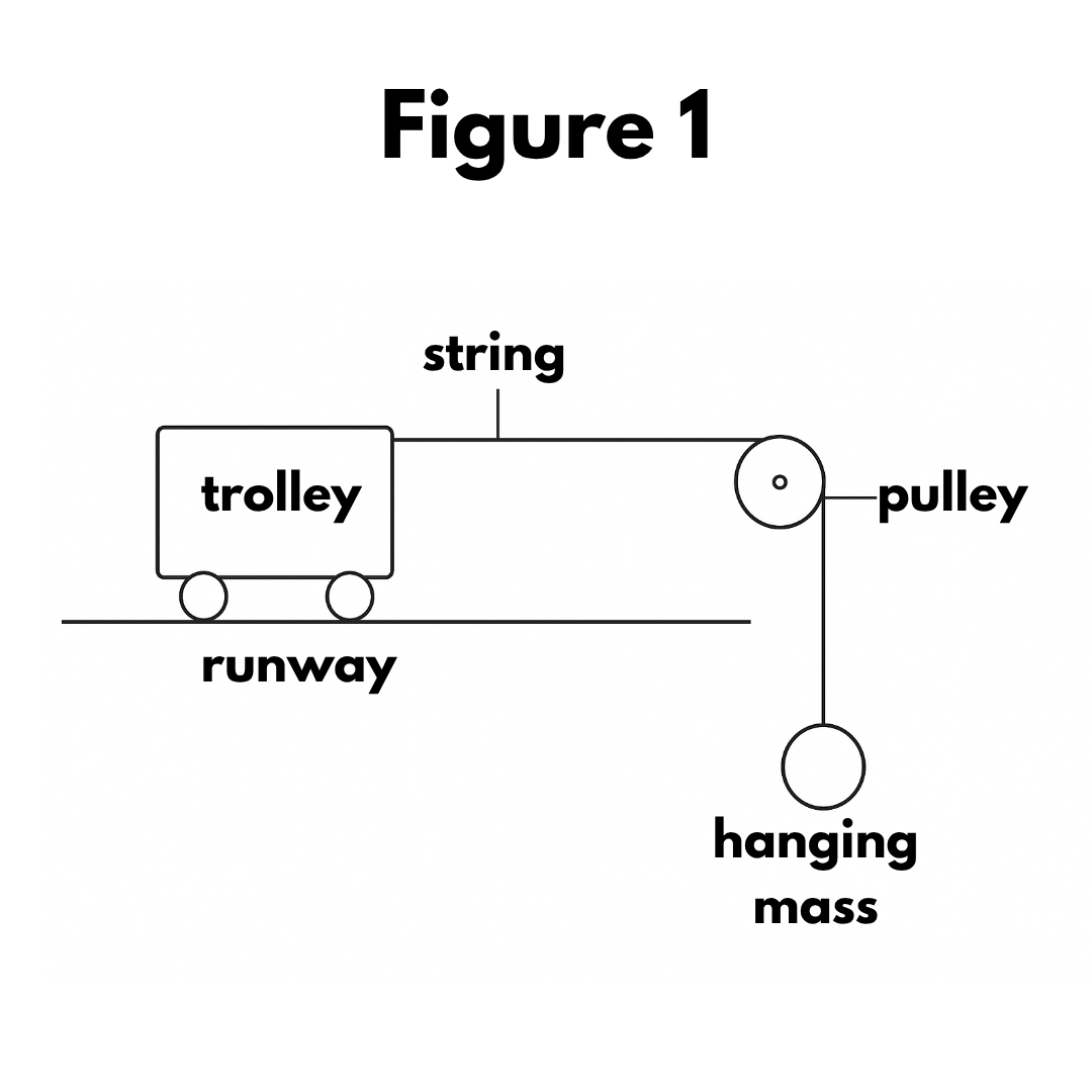 1_Physics HT Paper 1 Figure 1 – Classroom 42