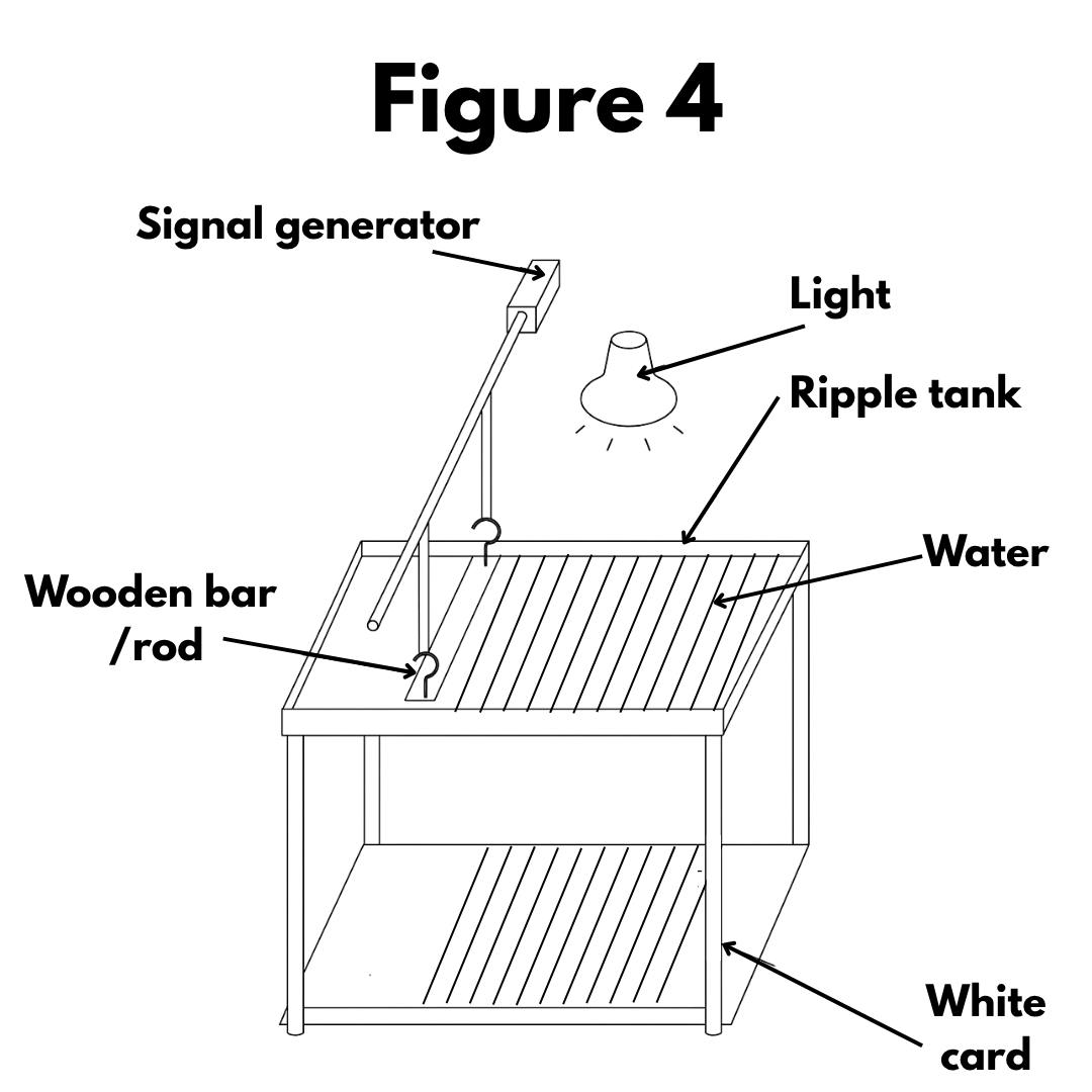 2_Physics Combined HT Paper 1 Figure 4 – Classroom 42