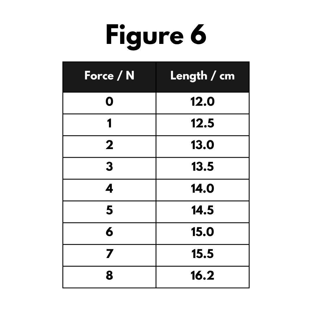 3_Phys Combined FT Paper 2 Figure 6 – Classroom 42