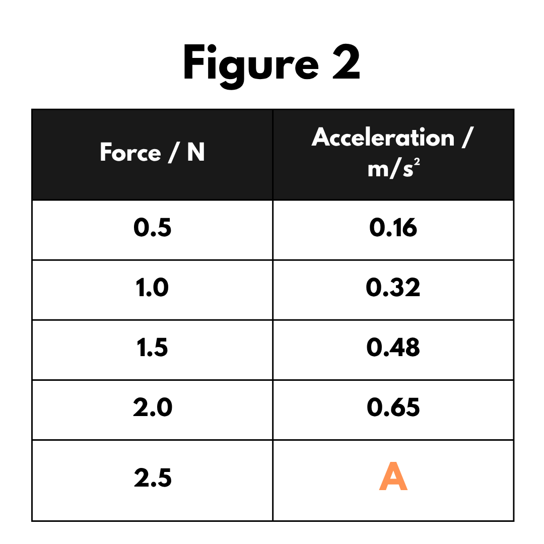 5_Physics HT Paper 1 Figure 2 – Classroom 42