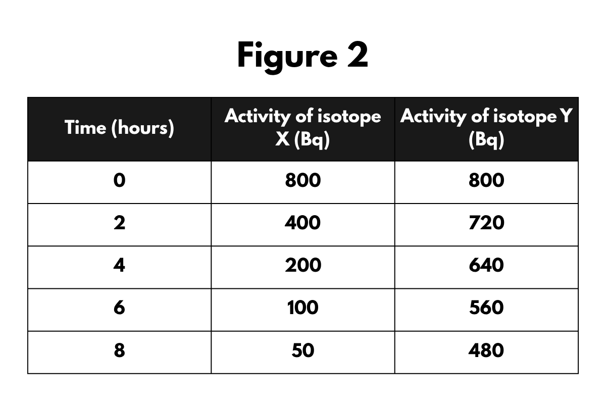 Physics combined science HT Figure 2 (1) – Classroom 42