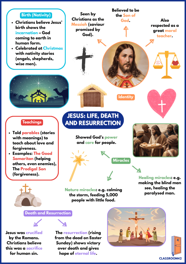 2. Jesus: Life, Death and Resurrection Cheat Sheet – Classroom 42