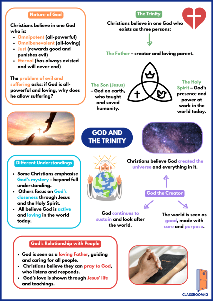 1. God and the Trinity Cheat Sheet – Classroom 42