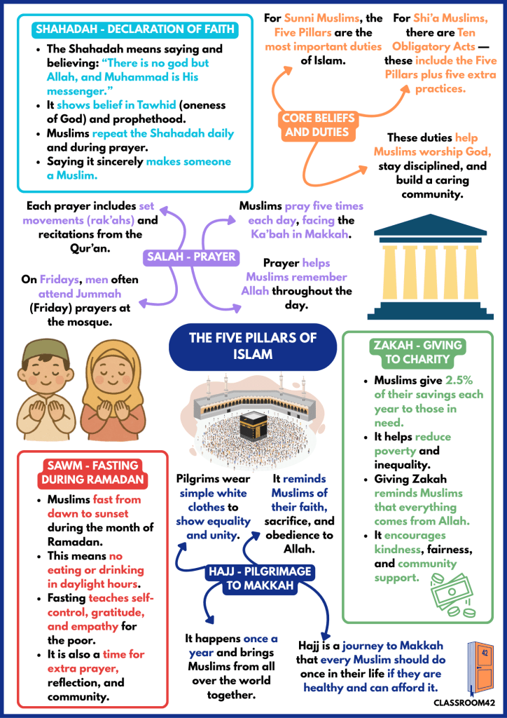 3. The Five Pillars of Islam Cheat Sheet – Classroom 42