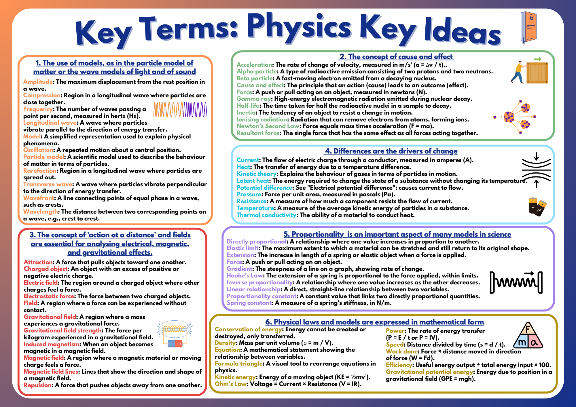 7_Physics Key Ideas – Classroom 42
