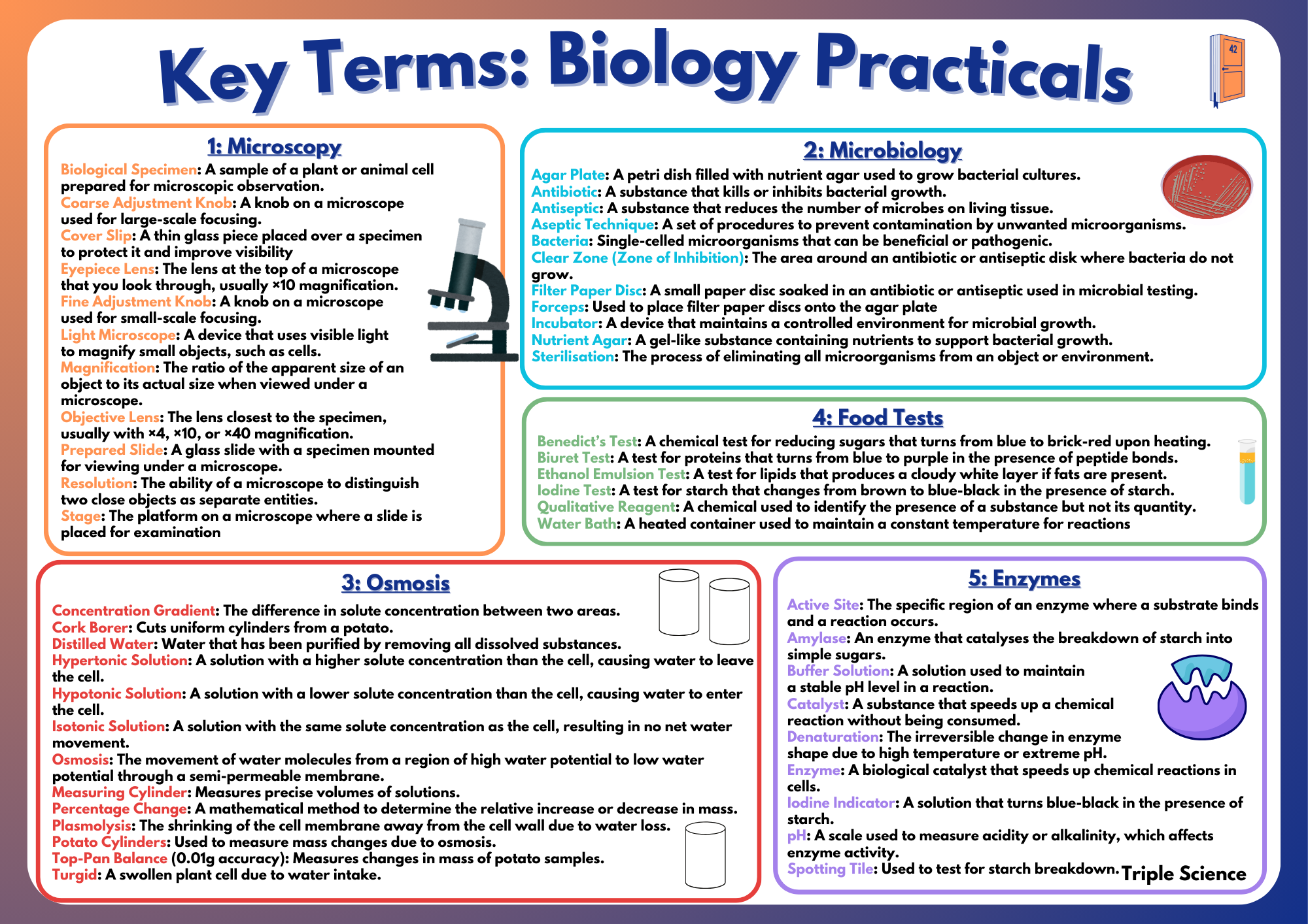 Biology Triple Science Required Practicals (1) – Classroom 42