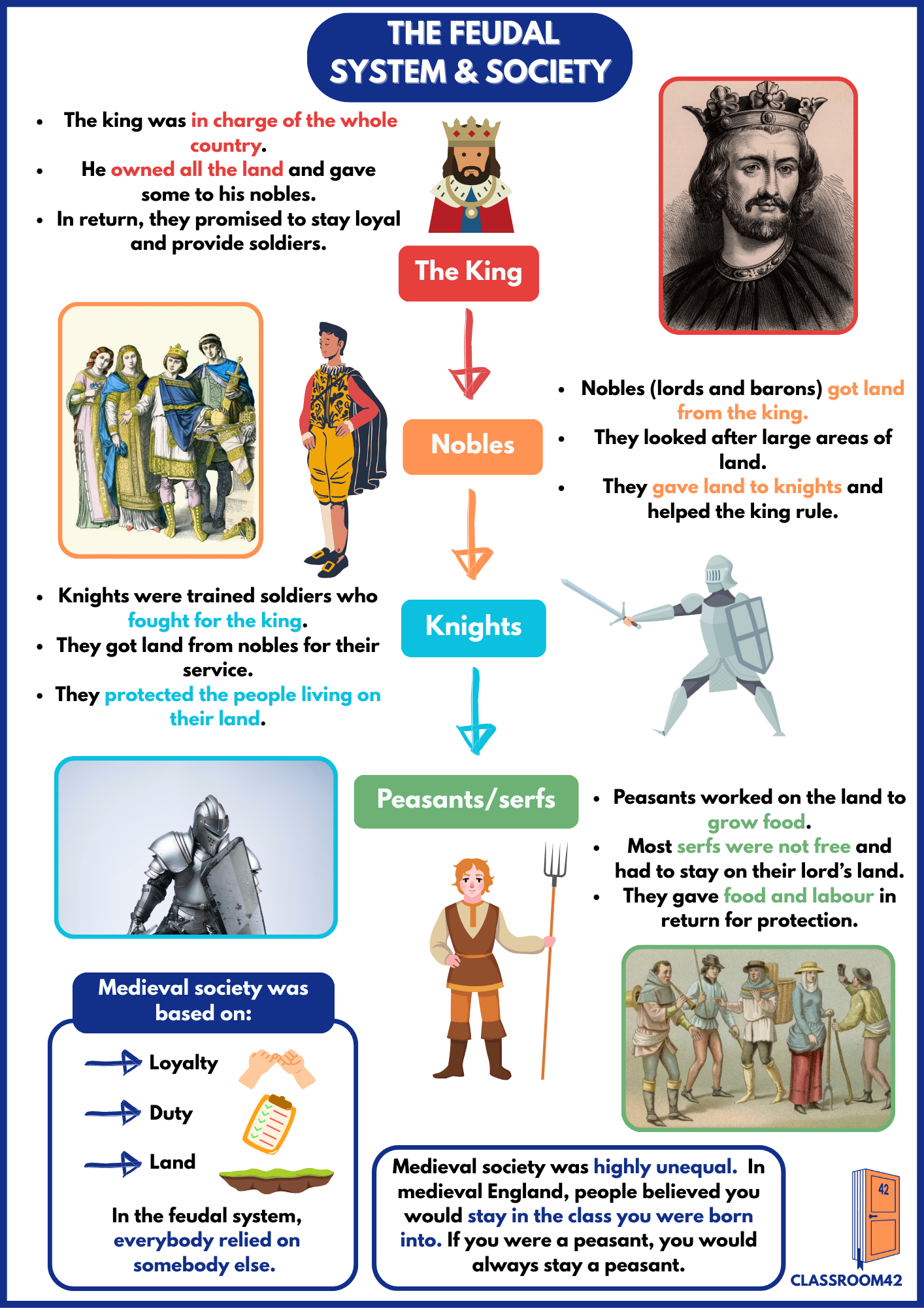 T 1 Feudal System and Society – Classroom 42