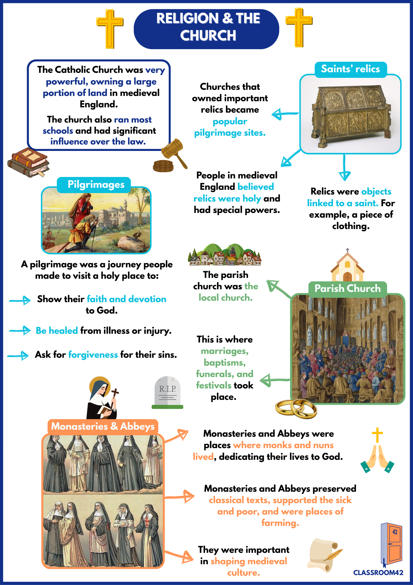 T 2 Religion & The Church – Classroom 42