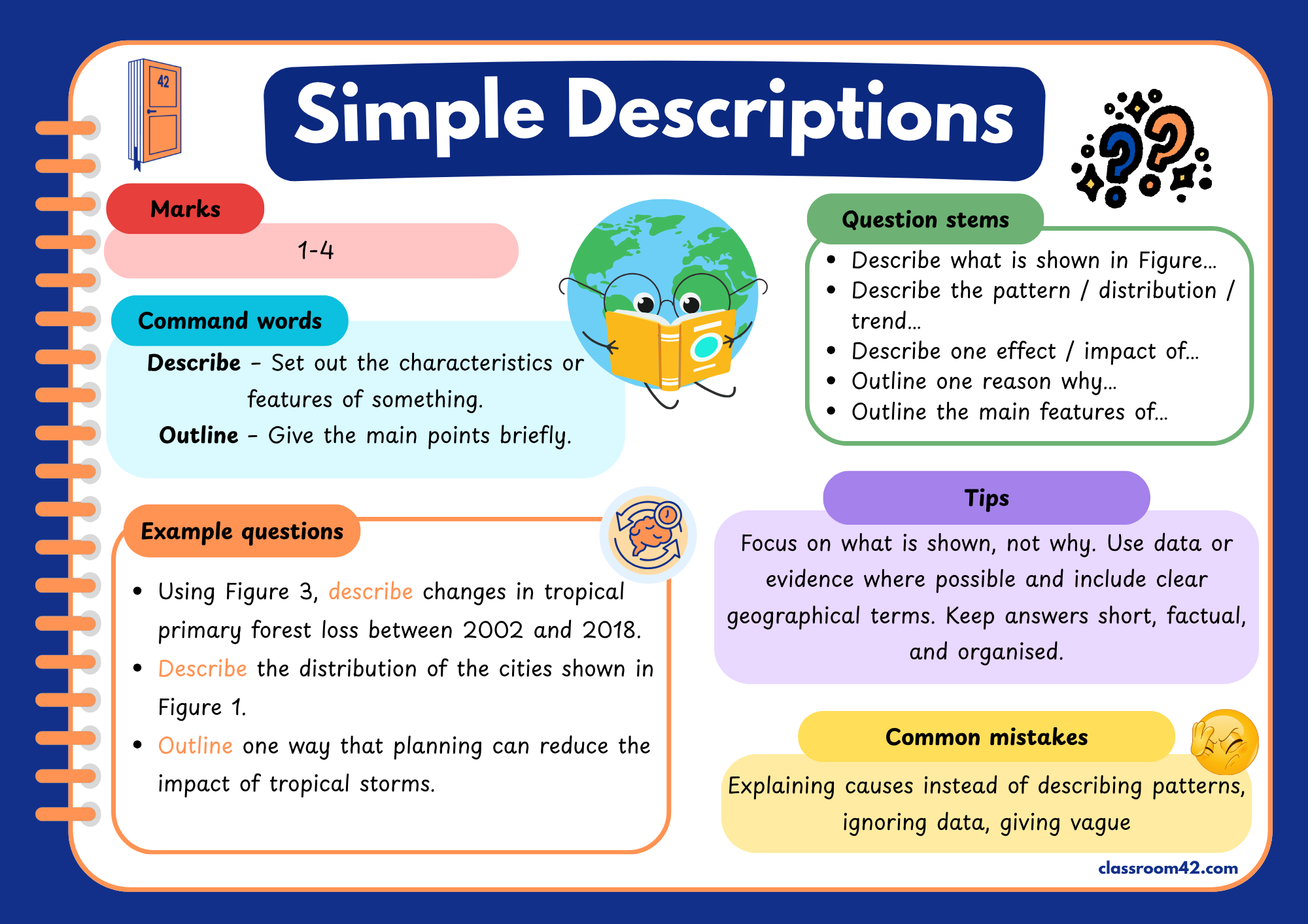 17th Nov Simple Descriptions – Classroom 42