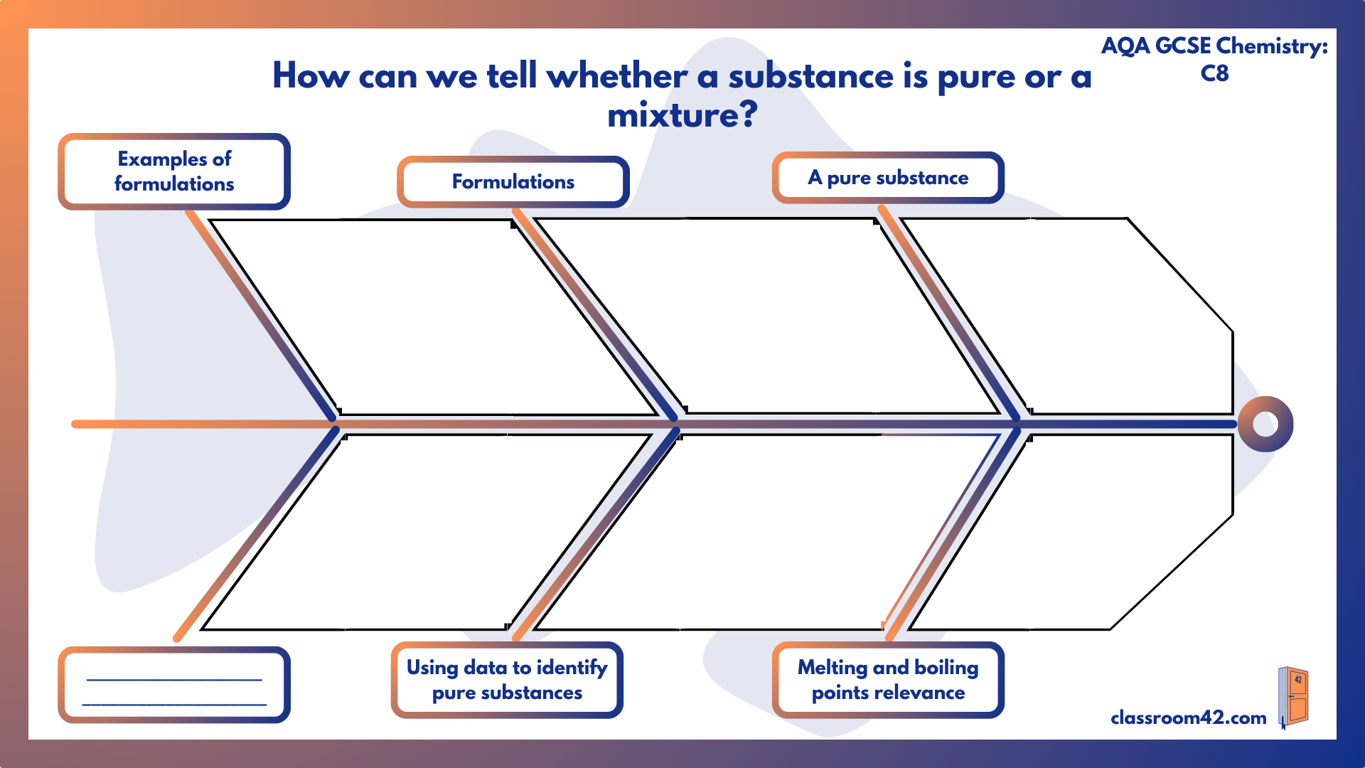 C8 Chemical Analysis – Classroom 42