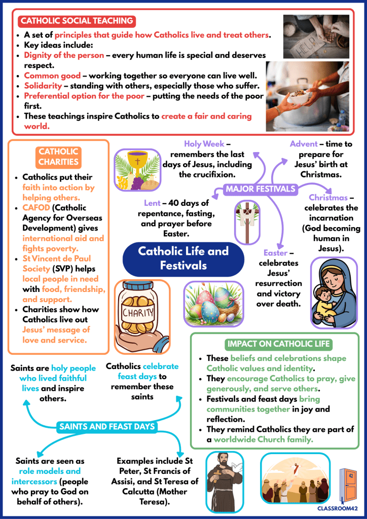 6. Catholic Life and Festivals Cheat Sheet – Classroom 42