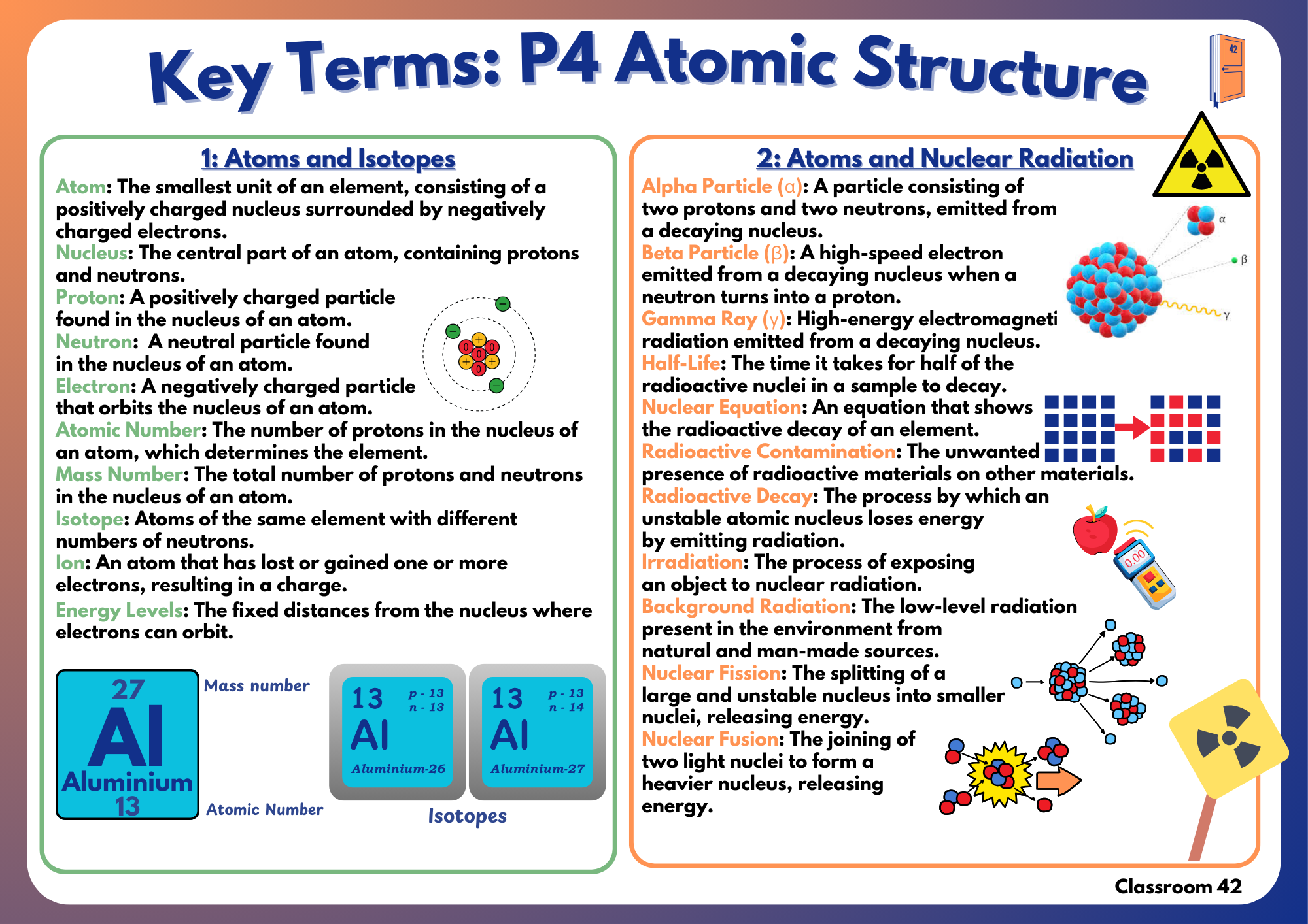 P4 Atomic Structure (1) – Classroom 42