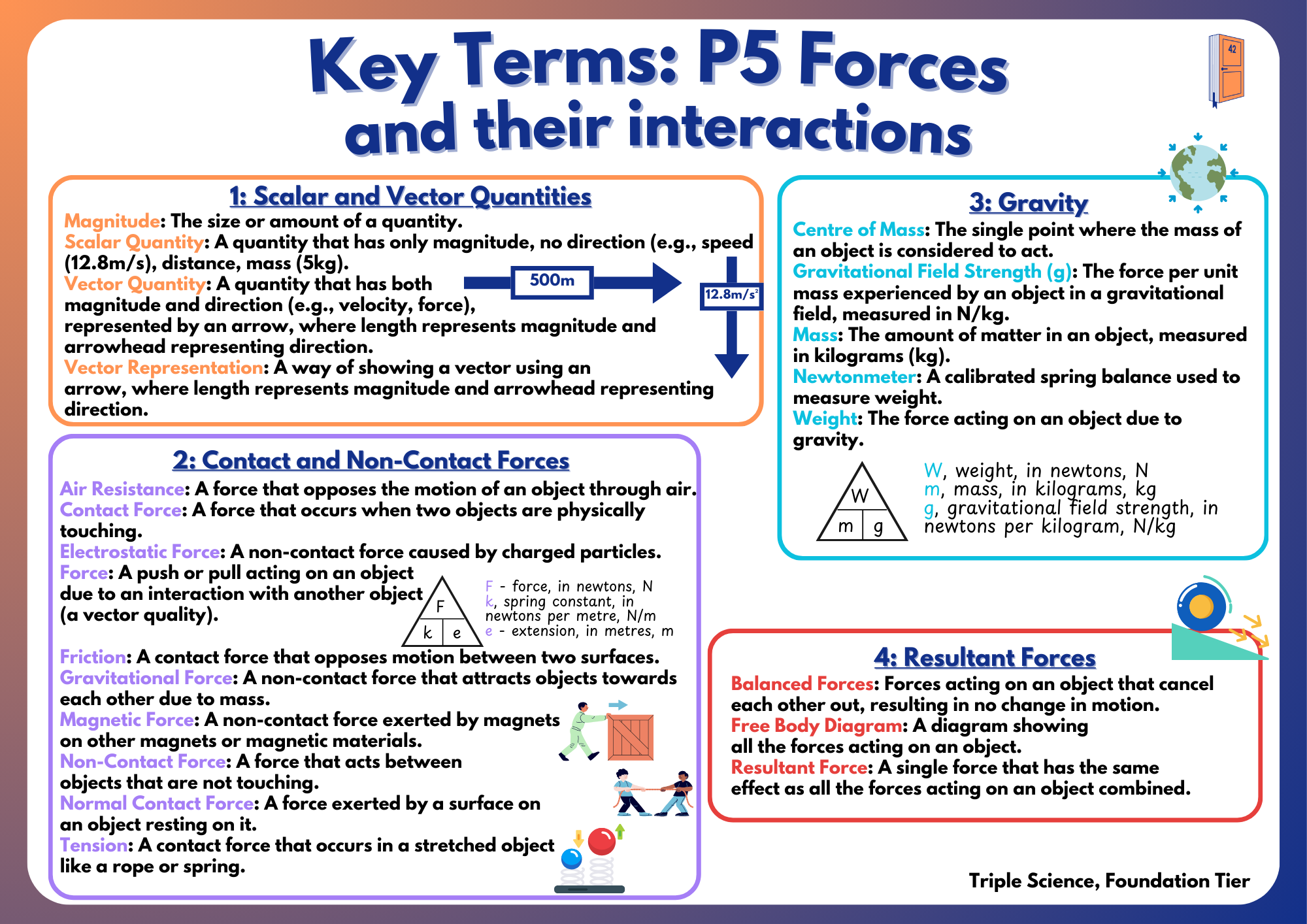 P5 Forces (Triple Science, Foundation Tier) – Classroom 42