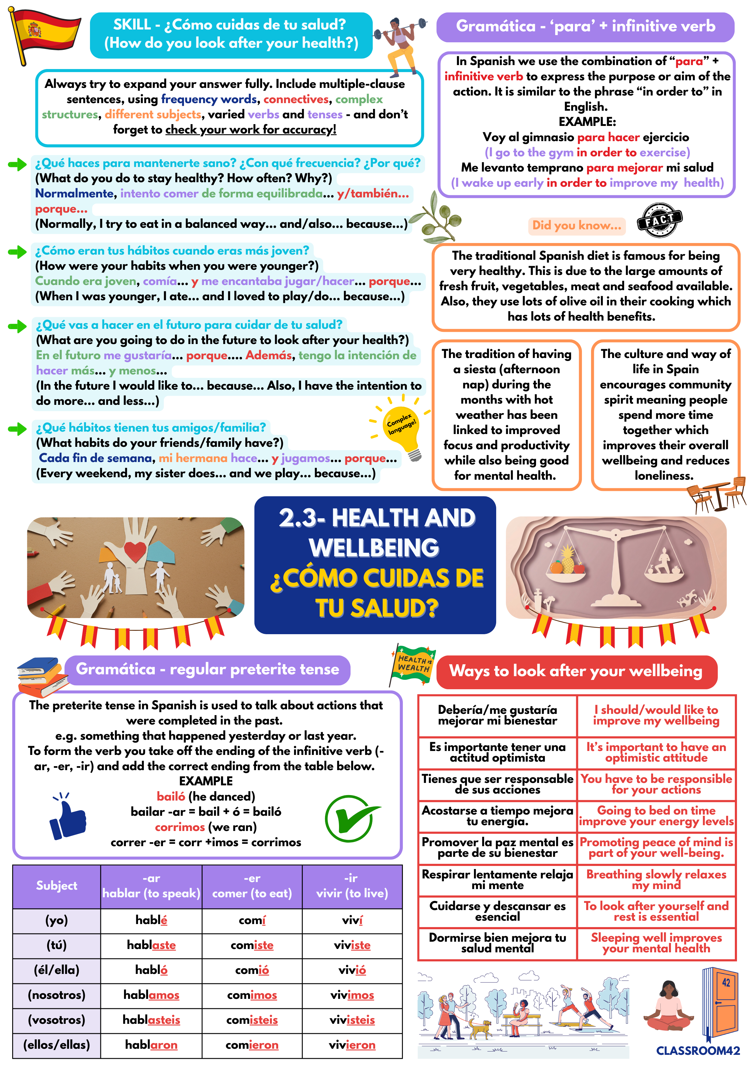 Sp 2.3 Health and wellbeing – Classroom 42