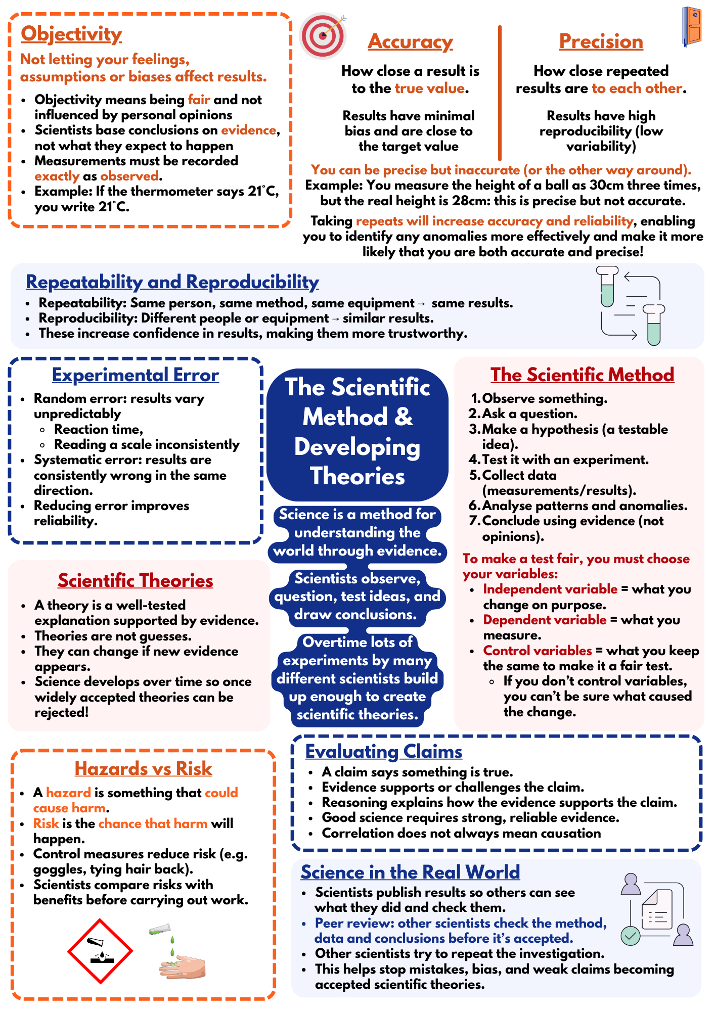 2_The Scientific Method and Developing Theories – Classroom 42